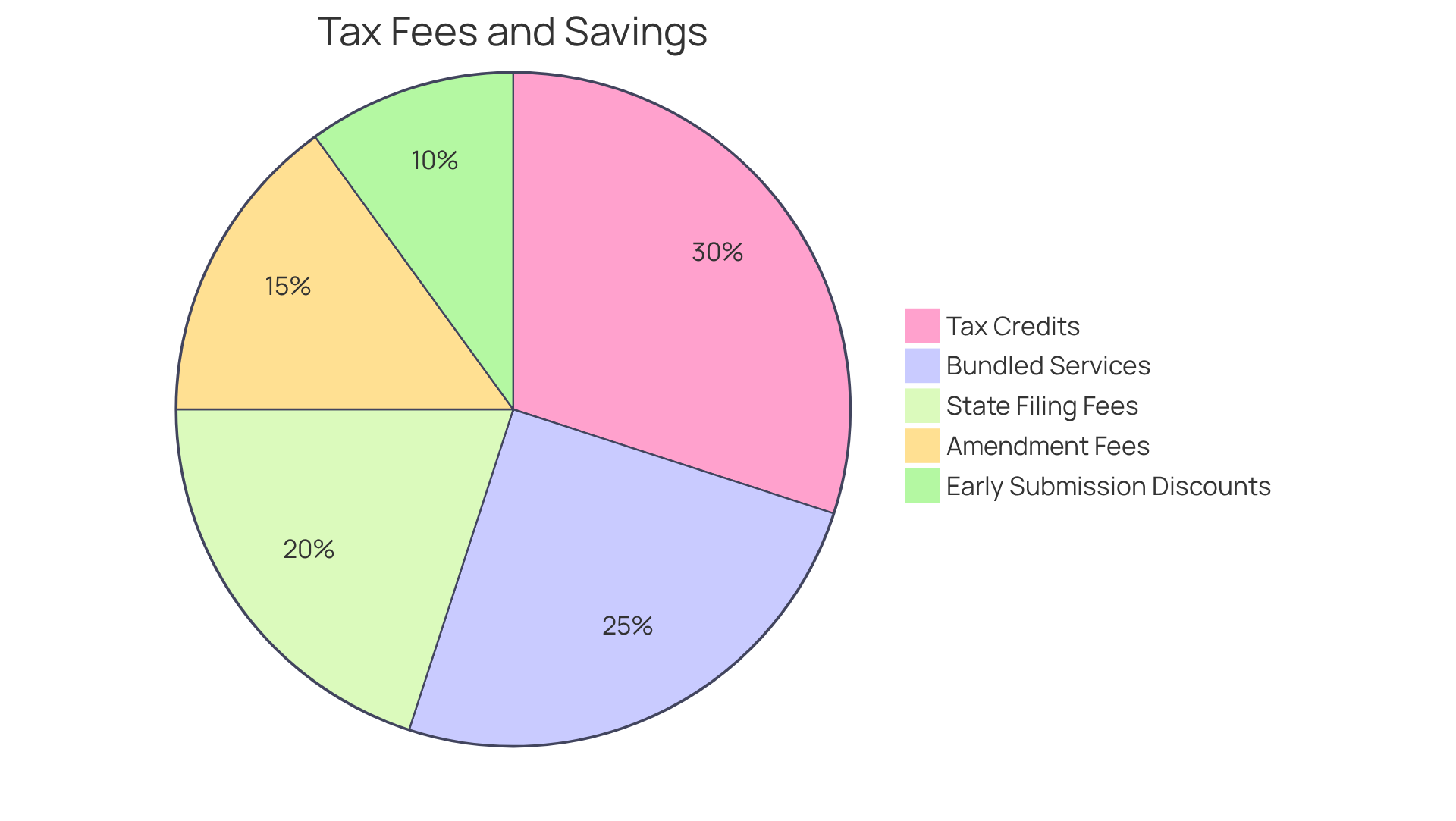 How Much Does It Cost to File Your Taxes? A Step-by-Step Guide - Bright ...