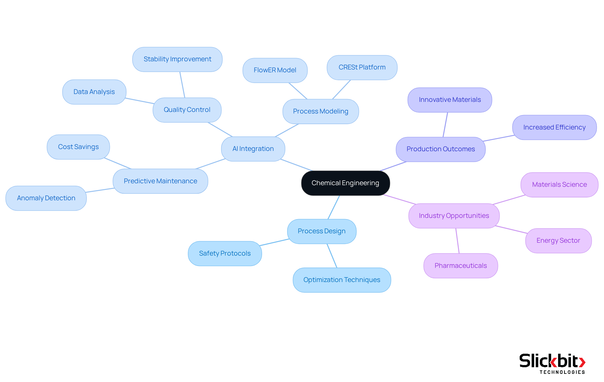 17 Exciting Careers for Life Sciences Professionals