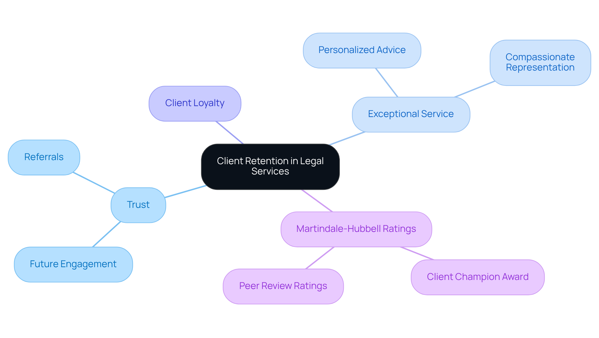 10 Ways a Martindale-Hubbell Rating Boosts Your Law Firm's Success
