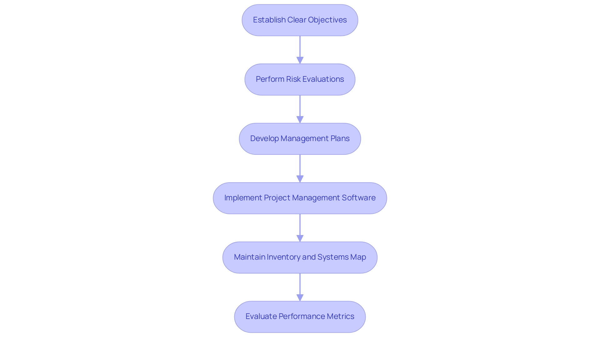 Mastering Utility Land Investment Services: An In-Depth Tutorial for Investors