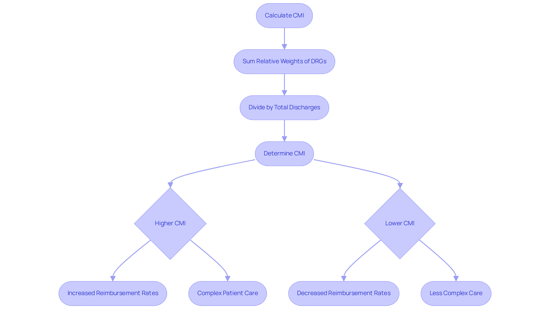 How to Calculate Case Mix Index: A Step-by-Step Guide – Careset.com