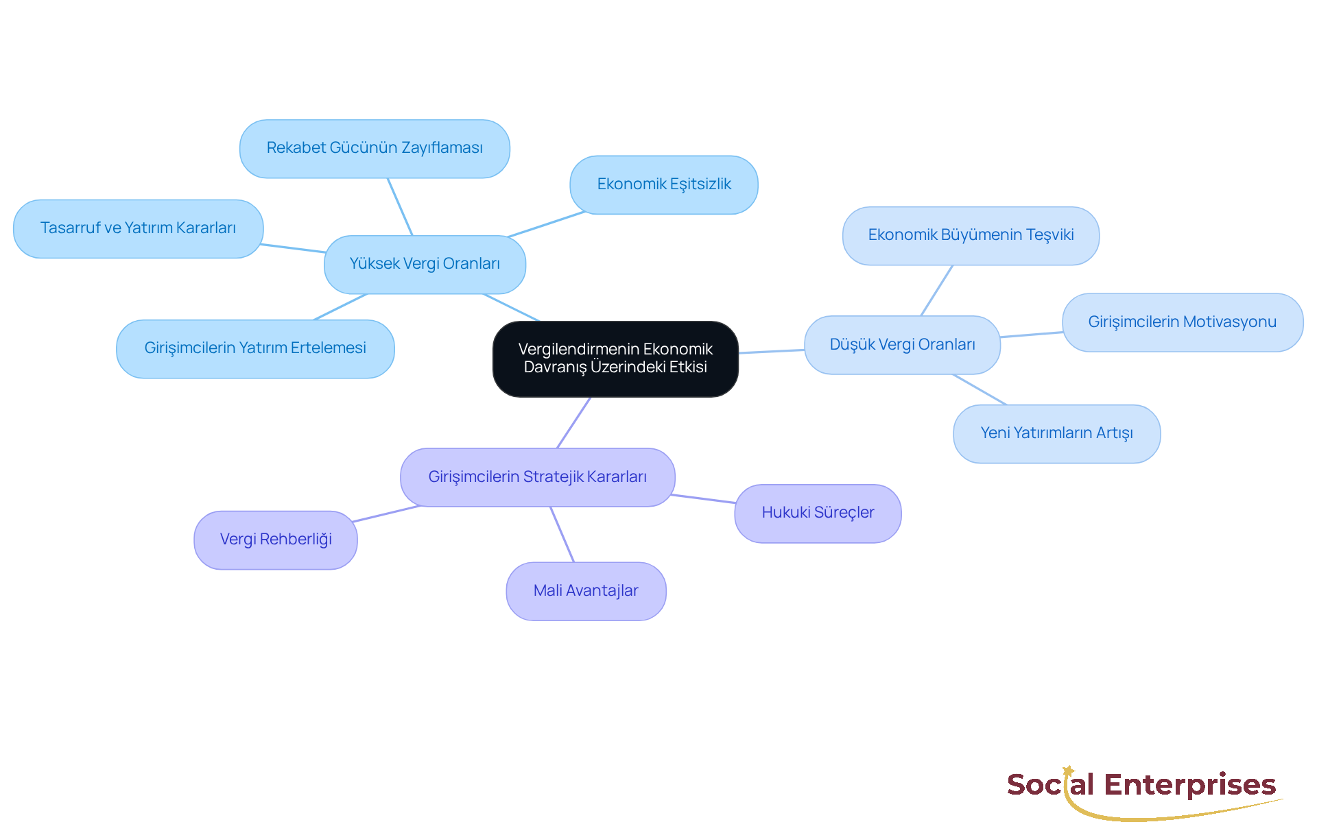 Merkezde vergi etkisi var. Yüksek ve düşük vergi oranlarıyla ilişkili sonuçları ve girişimcilerin bu sonuçlara göre nasıl hareket ettiklerini takip edebilirsiniz. Merkezde vergi etkisi var. Yüksek ve düşük vergi oranlarıyla ilişkili sonuçları ve girişimcilerin bu sonuçlara göre nasıl hareket ettiklerini takip edebilirsiniz.