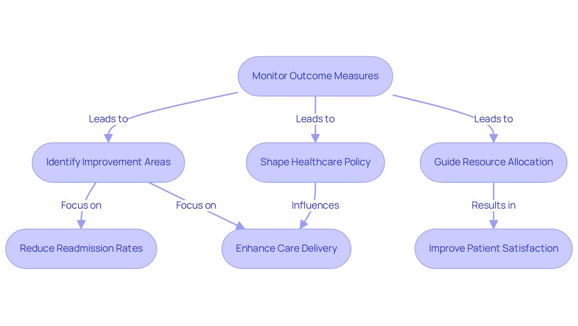 What Are Outcome Measures and Their Importance in Healthcare? – Careset.com