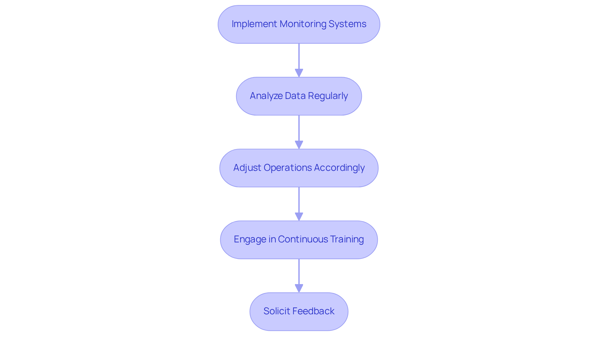 Each box represents a step in the process of improving hydrogen usage. Follow the arrows to see how each strategy builds on the previous one, leading to better efficiency and sustainability. Each box represents a step in the process of improving hydrogen usage. Follow the arrows to see how each strategy builds on the previous one, leading to better efficiency and sustainability.