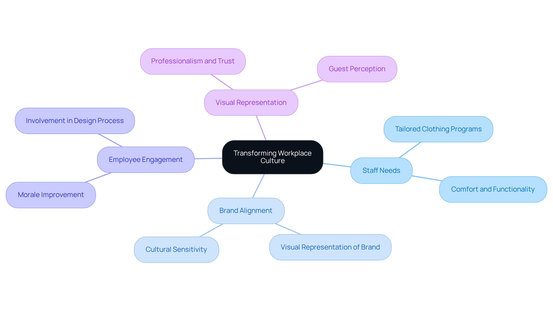 10 Ways Casual Uniforms Boost Workplace Culture for Hospitality Managers