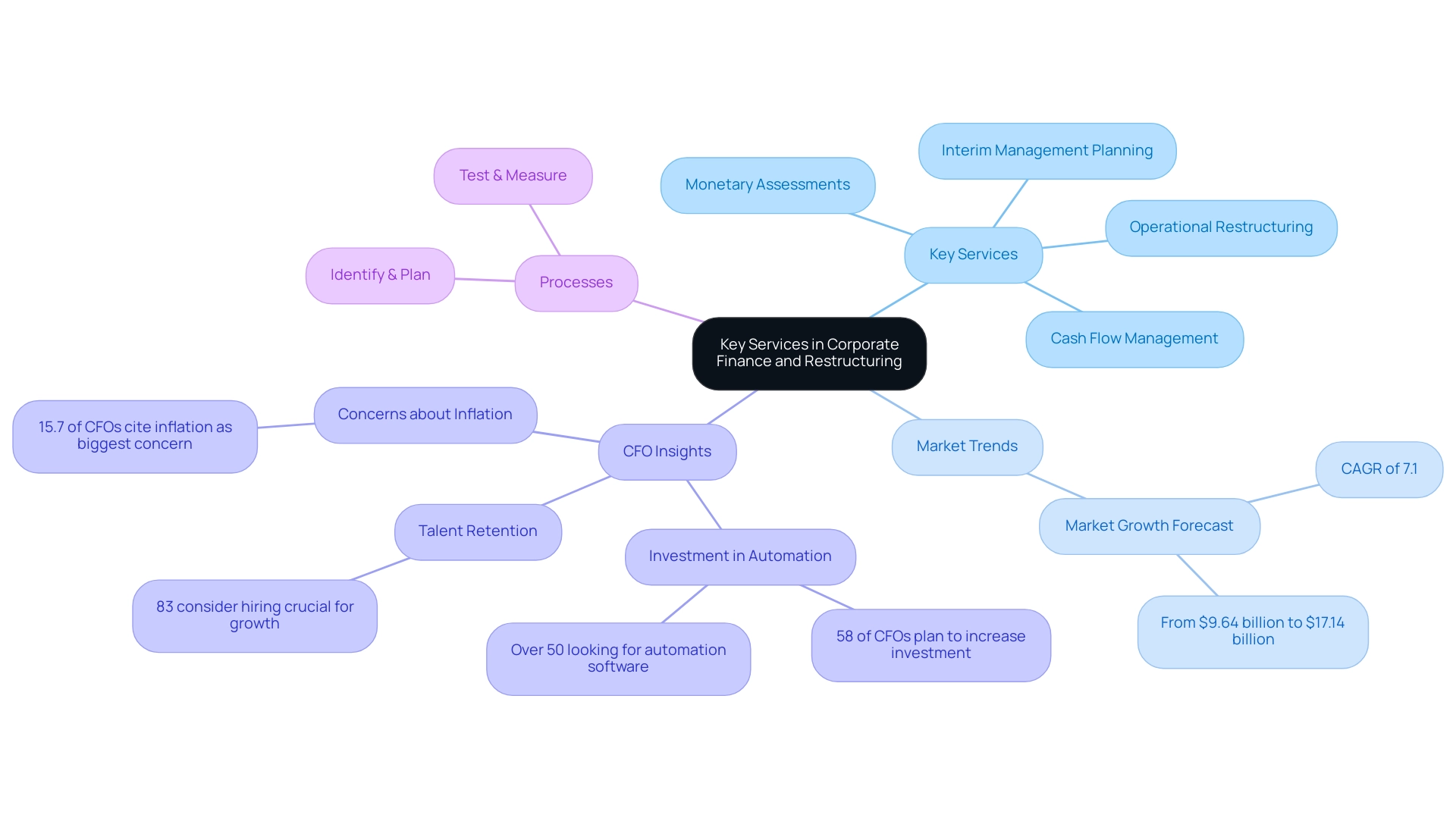 What Is Corporate Finance & Restructuring Consulting? A Comprehensive Overview