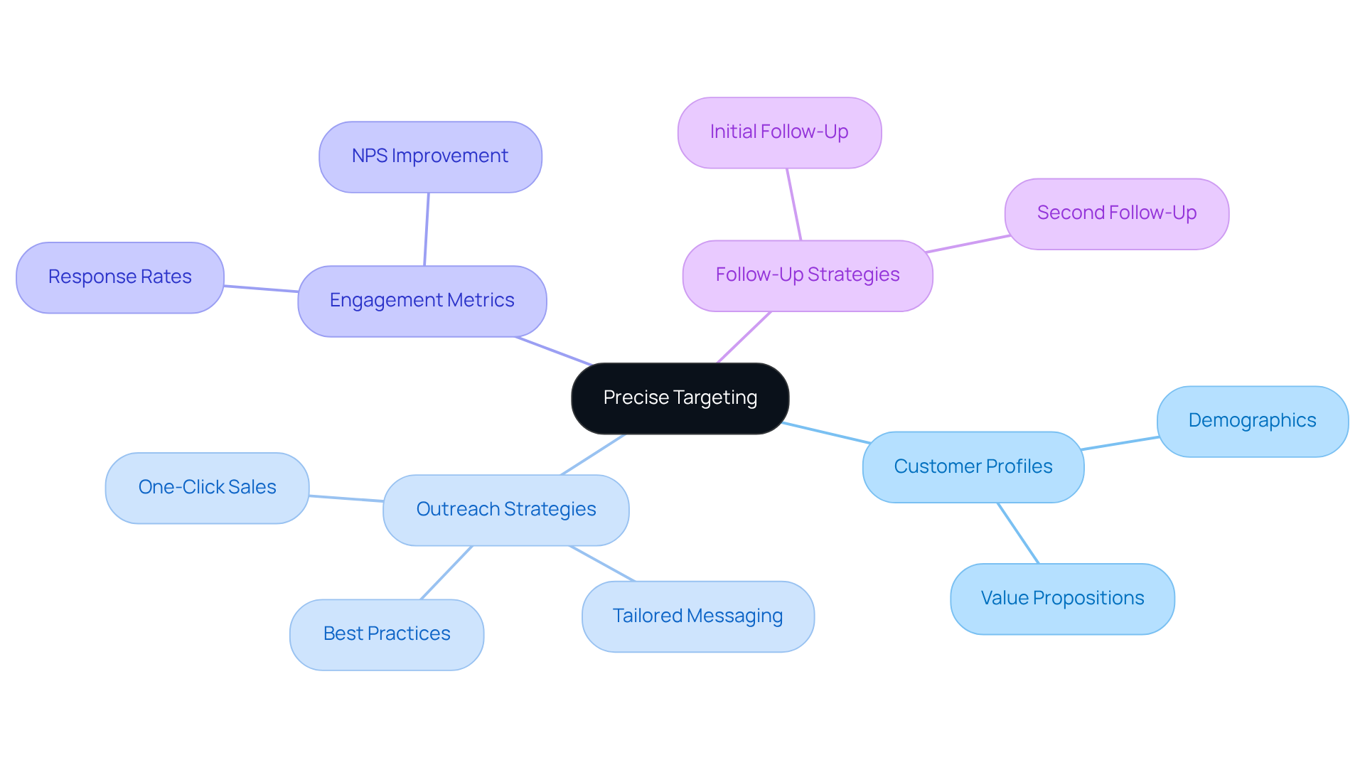 10 Ways an Outbound Sales Agency Boosts Your Small Business