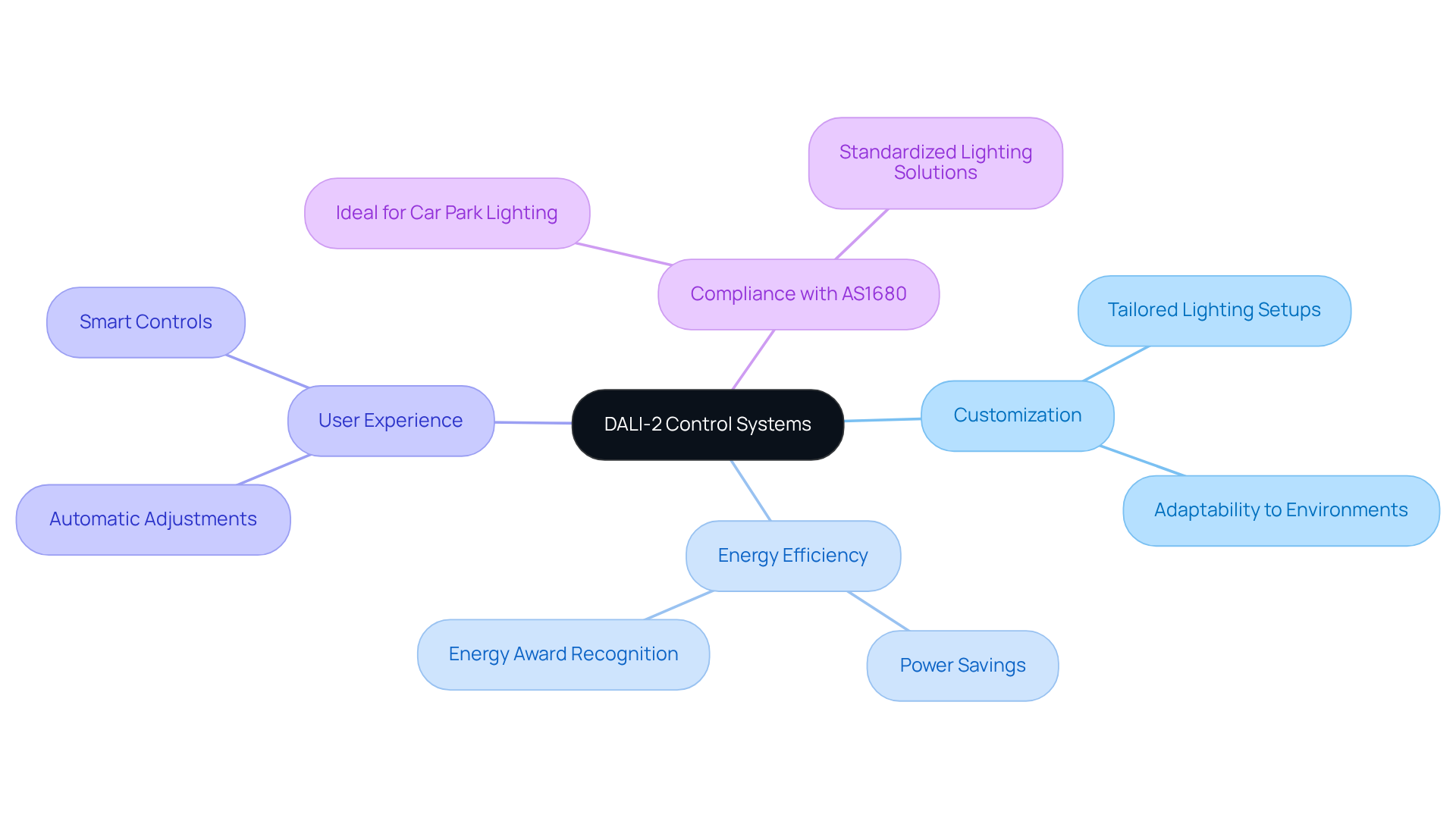 10 Benefits of Prismatic Lighting for Modern Commercial Spaces