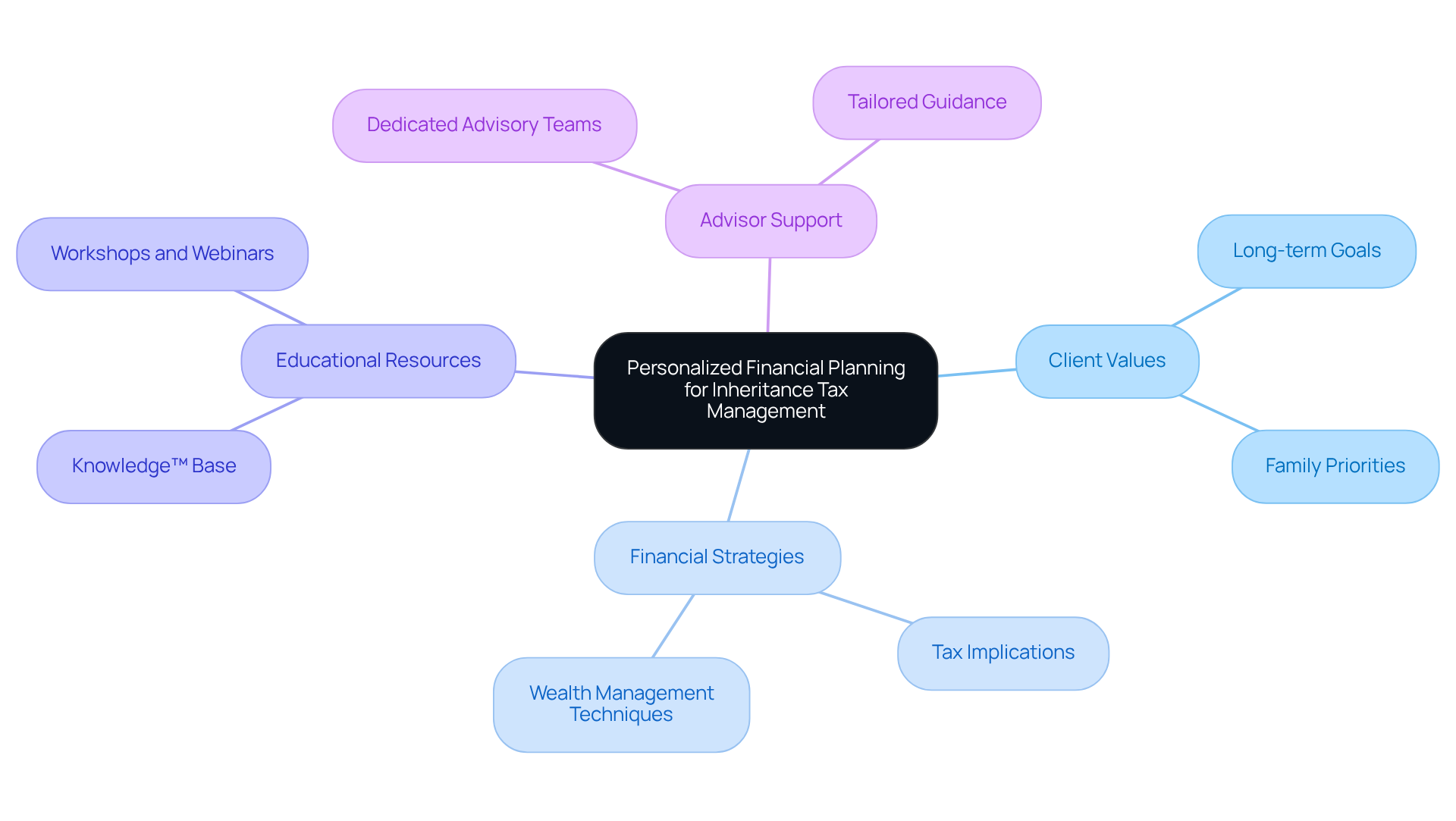 자녀 상속세 면제 한도액