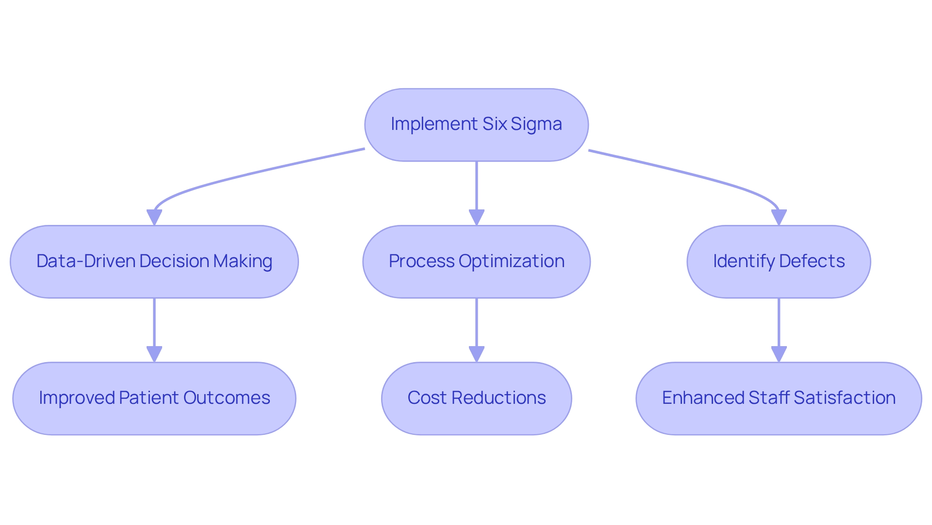 10 Examples of Quality Improvement in Healthcare for Better Outcomes ...
