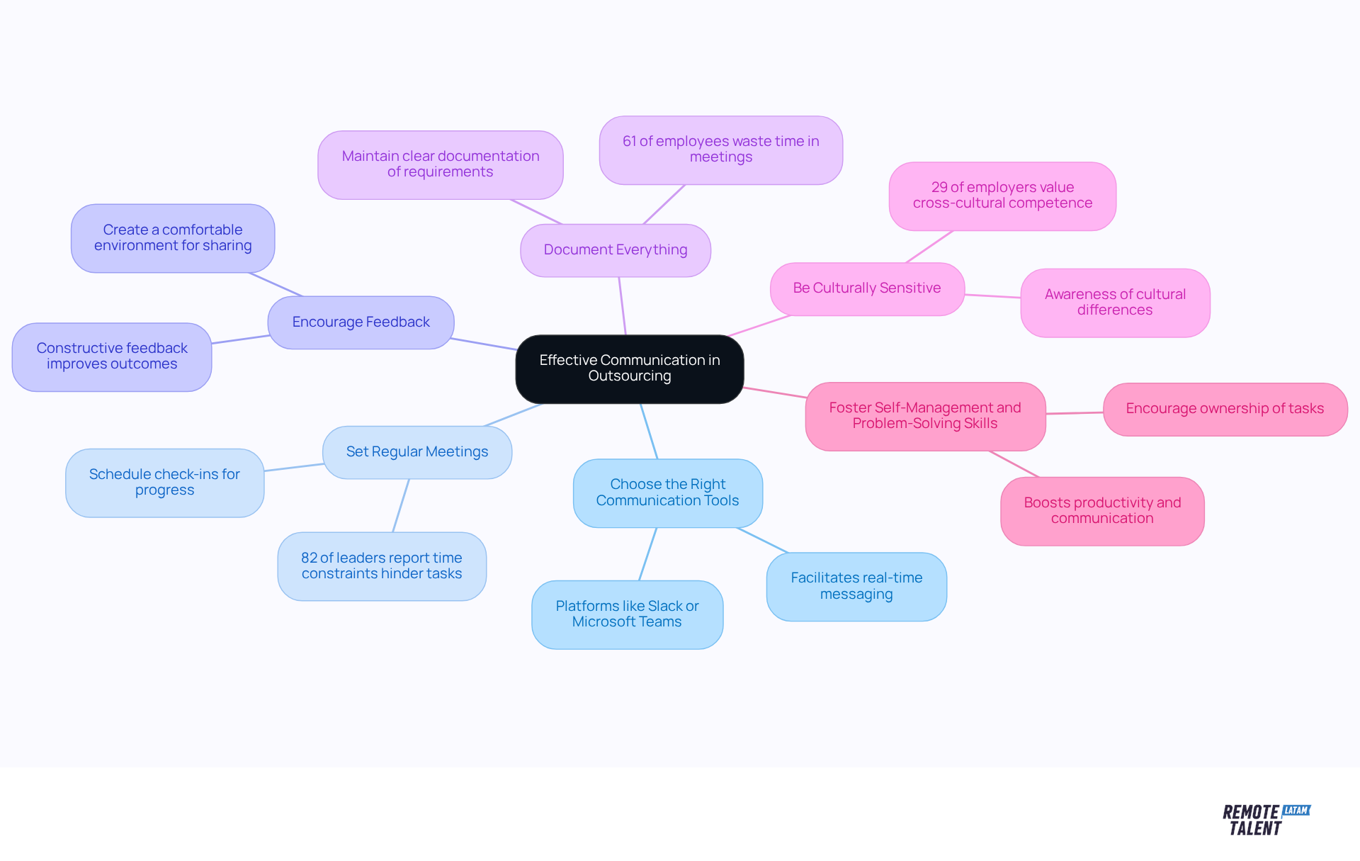 Master Outsourcing Design Work: Strategies for Marketing Agencies ...