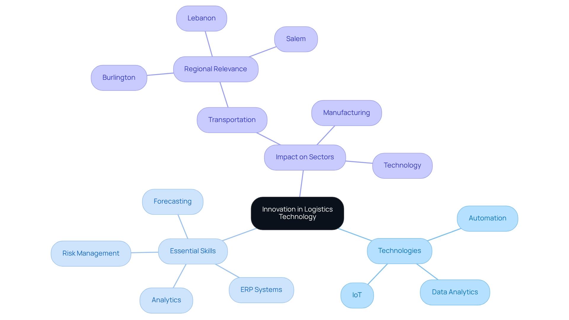 7 Key Factors Driving Logistics Success in Louisville KY - Techneeds