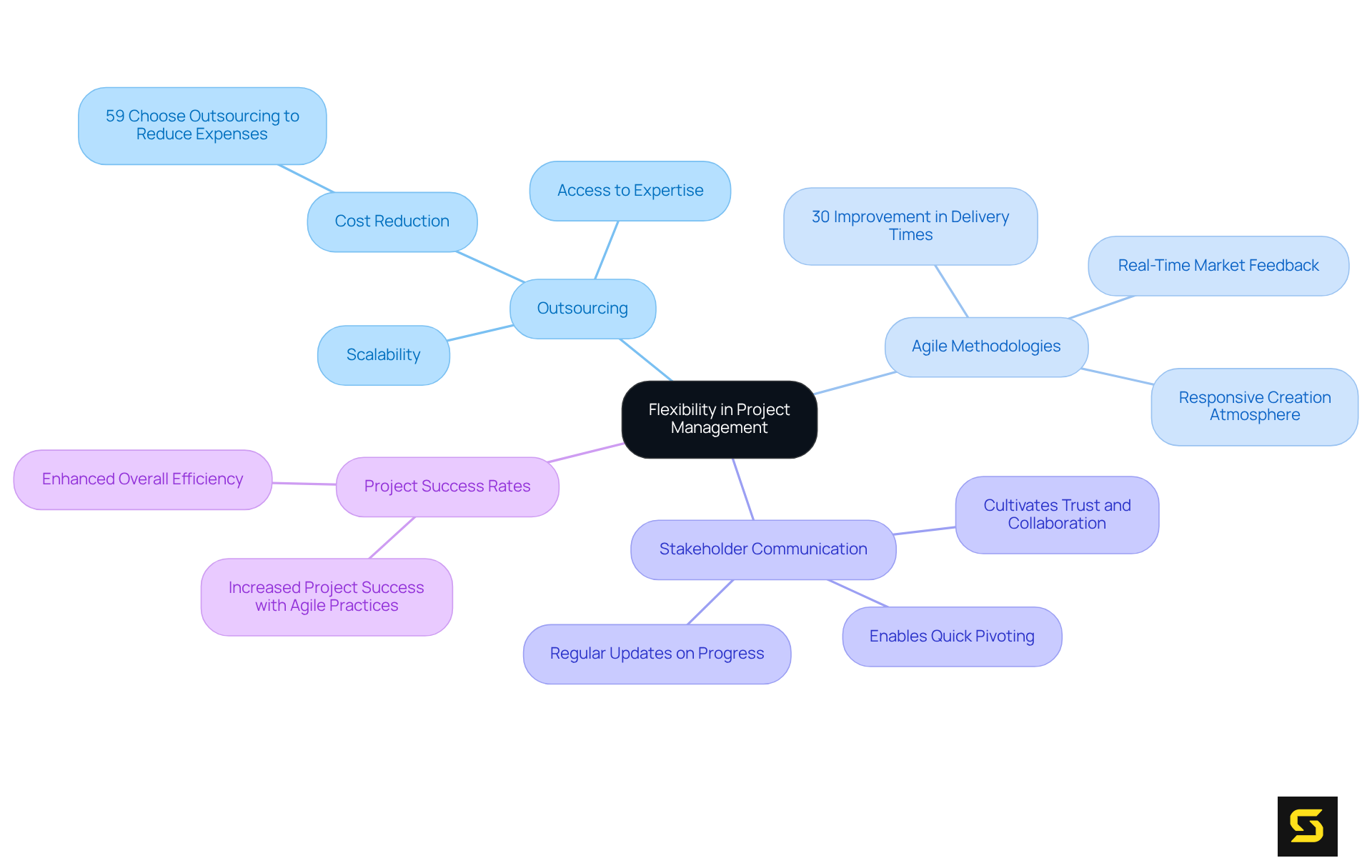 10 Benefits of Software Outsource for SaaS Product Owners