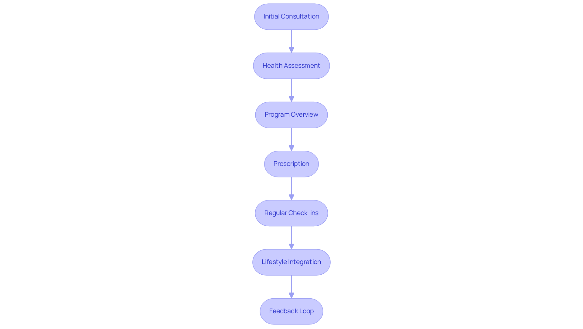 Unlock Your Weight Loss Journey with the Tirzepatide Program in West ...