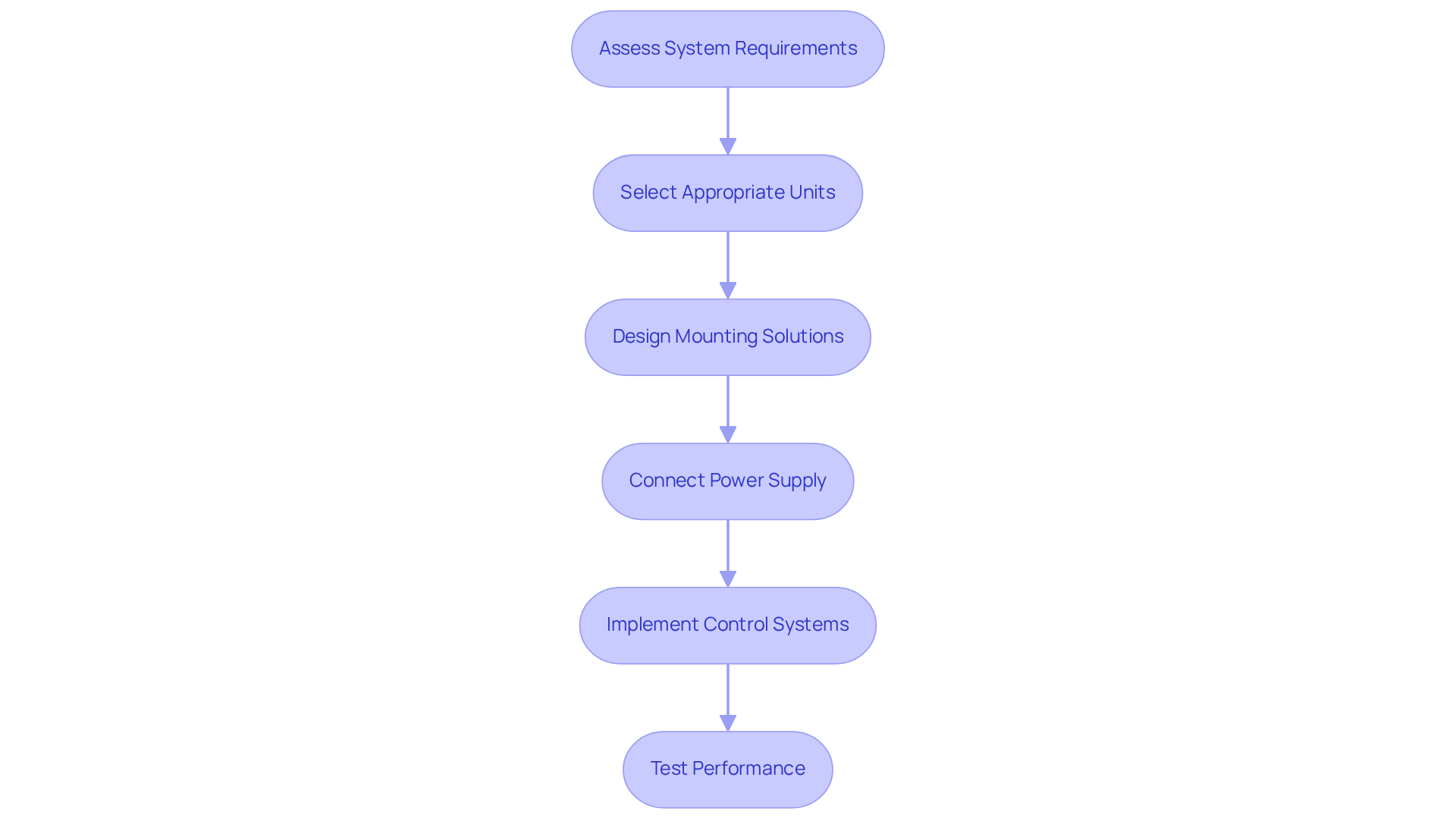 Each box represents a step in the integration process. Follow the arrows to see how each step leads to the next, ensuring a smooth and effective integration of cooling solutions.