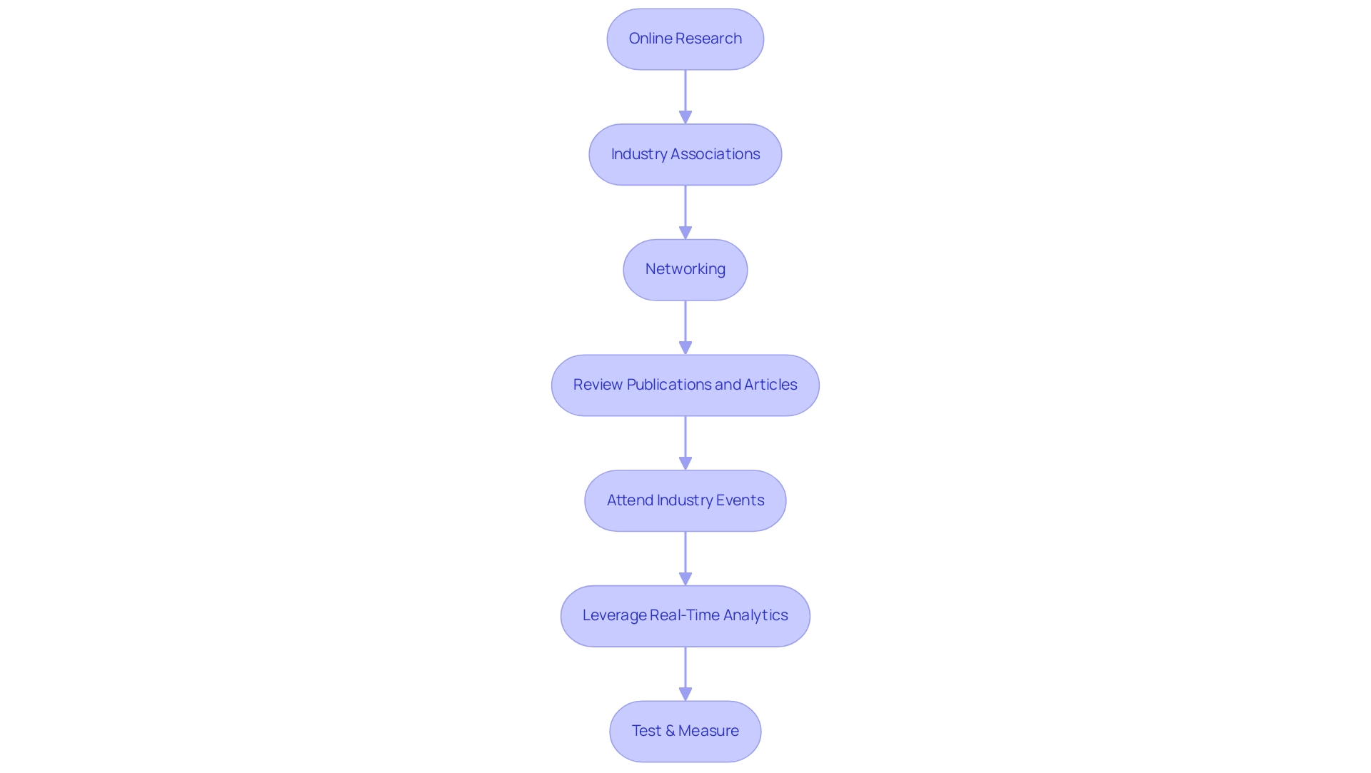 How to Choose the Right Business Restructuring Consulting Firm in Fort Lauderdale: A Step-by-Step Guide