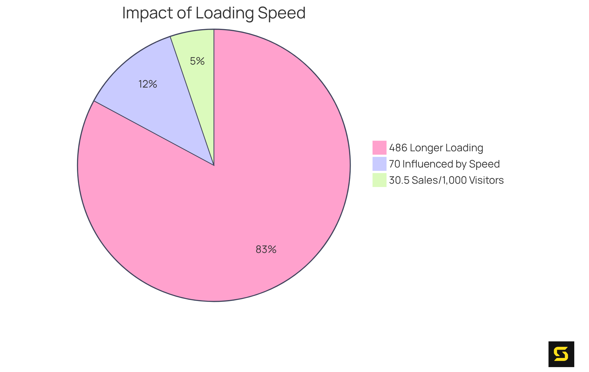9 Proven Strategies to Load Faster and Enhance Website Performance