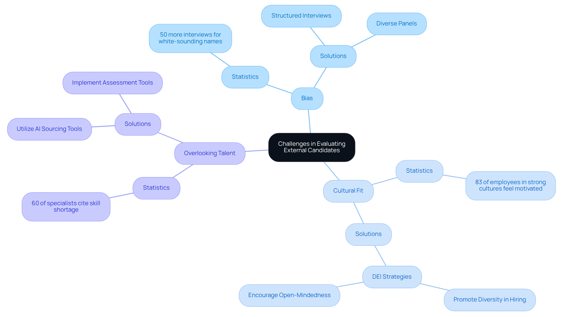 What Does External Candidate Mean in Recruitment and HR? - Techneeds