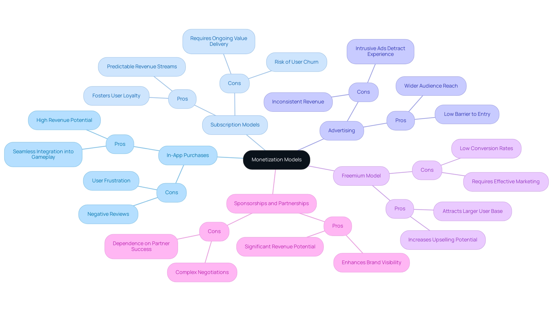 What is Mobile Apps Monetization? Understanding the Key Strategies