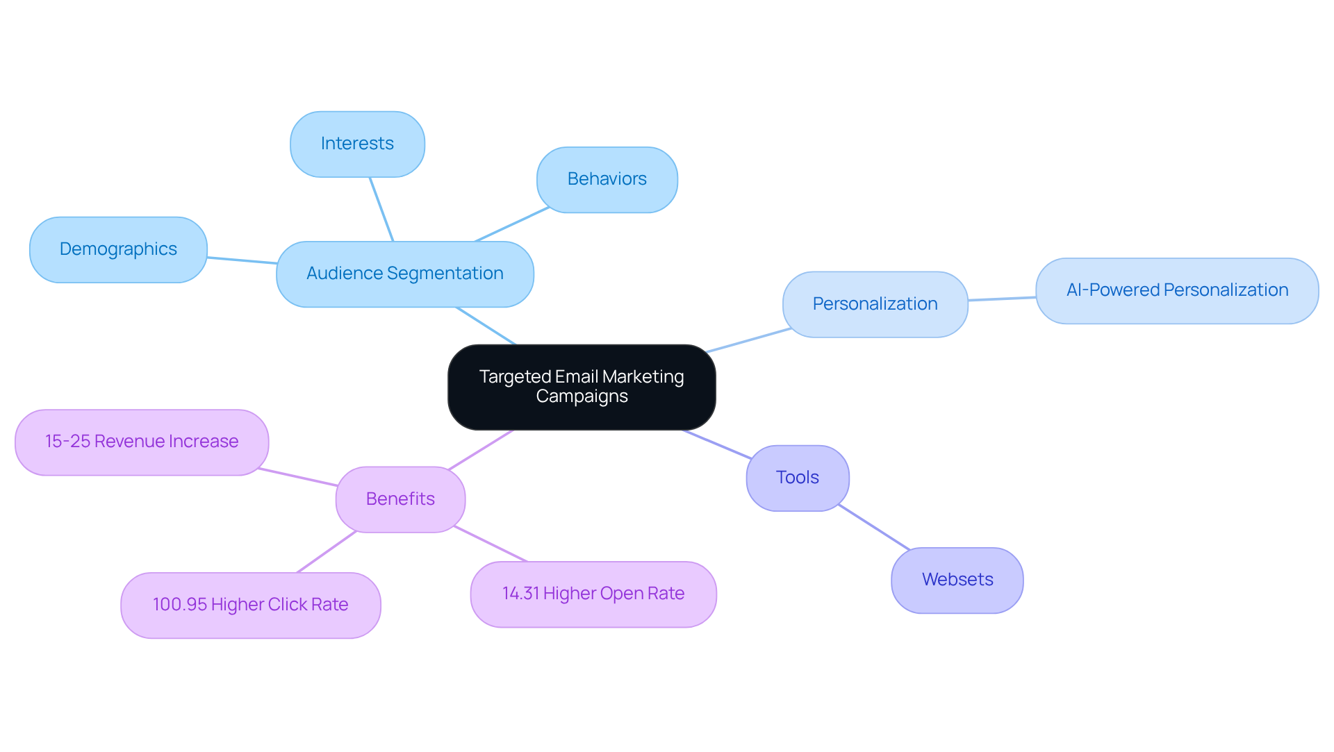 10 Effective Early-Stage Startup Sourcing Tactics for Sales Leaders