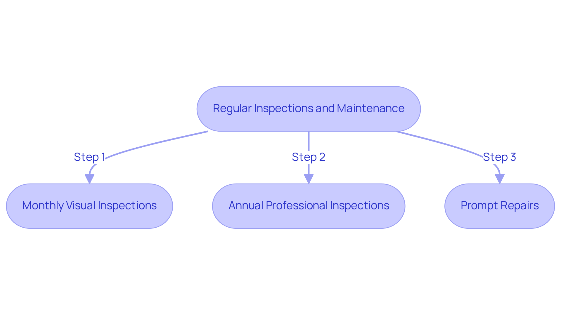 10 Key AS3012 Compliance Insights for Building Owners