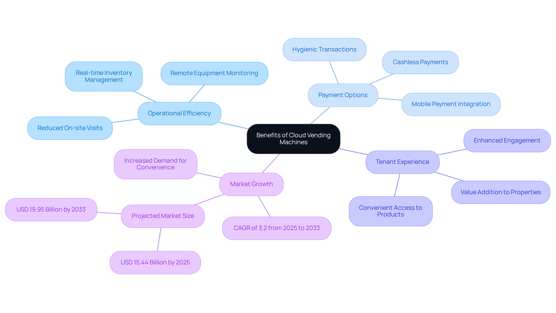 What is a Cloud Vending Machine and Why It Matters for Property Managers