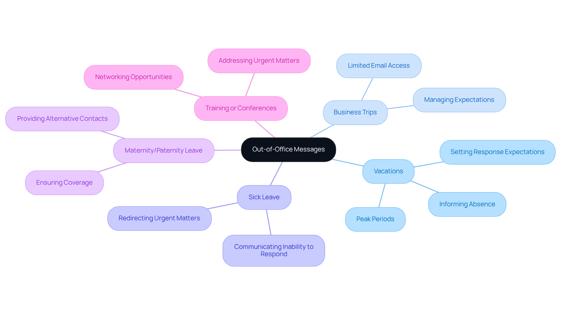 Set Up Out-of-Office Messages for Checking Email Intermittently - Techneeds