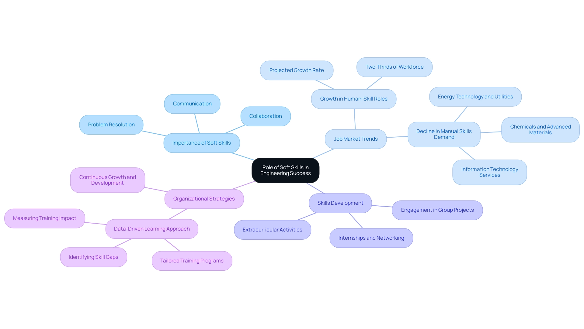 How to Get an Engineering Job: A Step-by-Step Guide for Aspiring ...