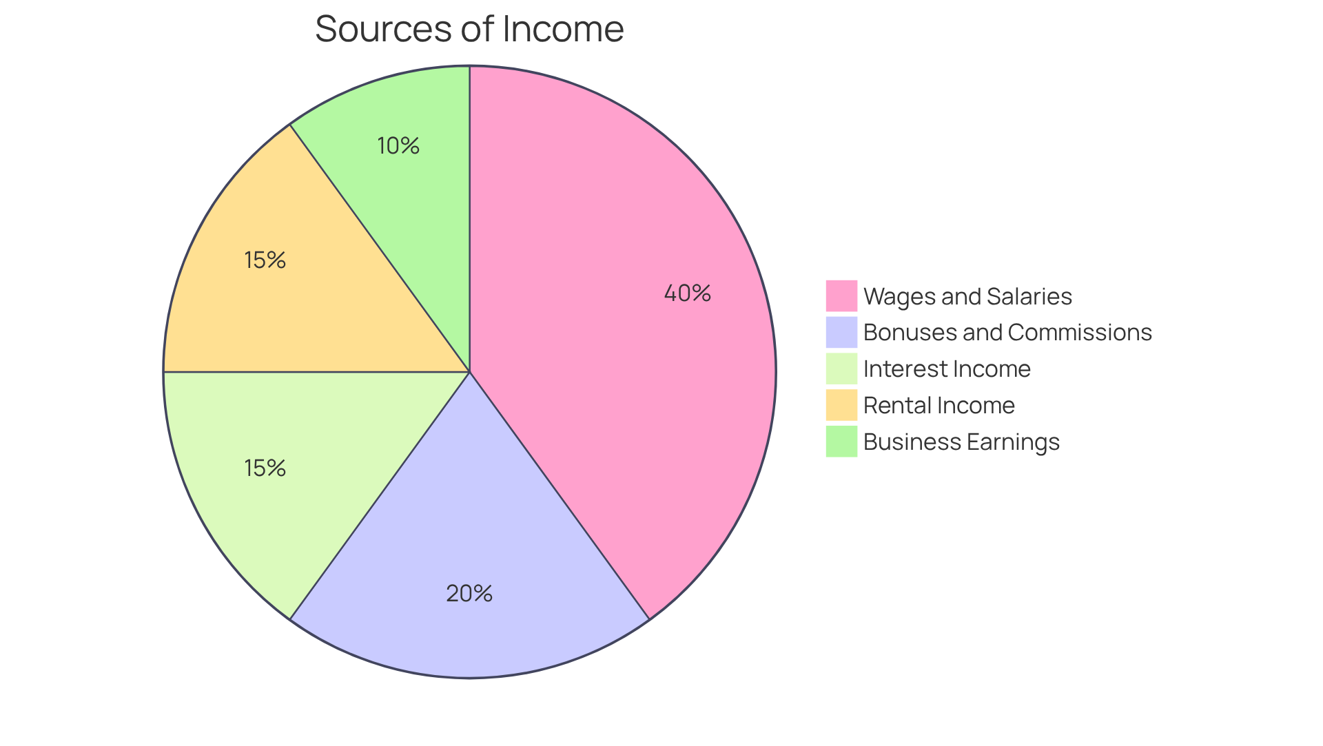 What Is the Ordinary Income Tax Rate and Why It Matters for Families ...