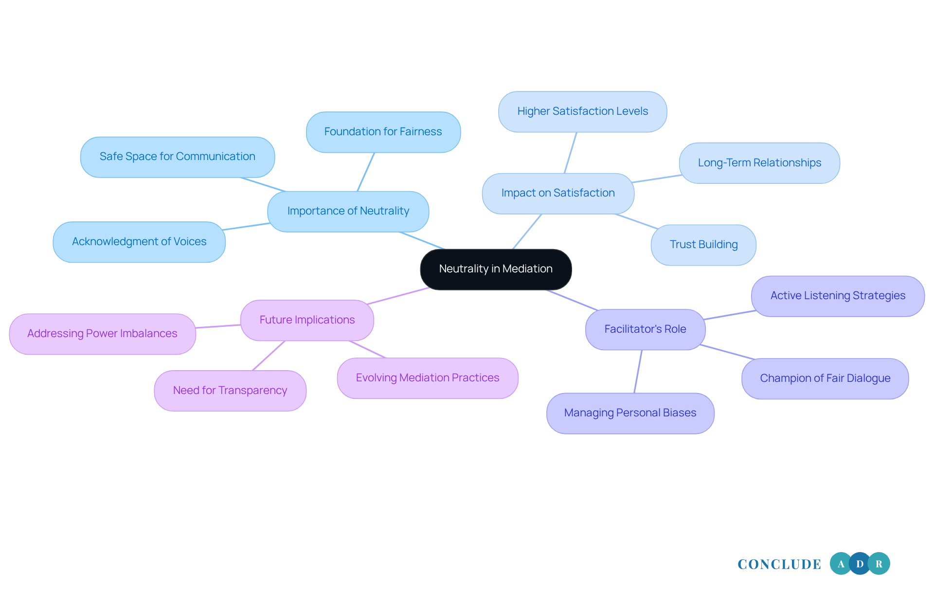 10 Inspiring Mediation Case Examples for Effective Resolutions