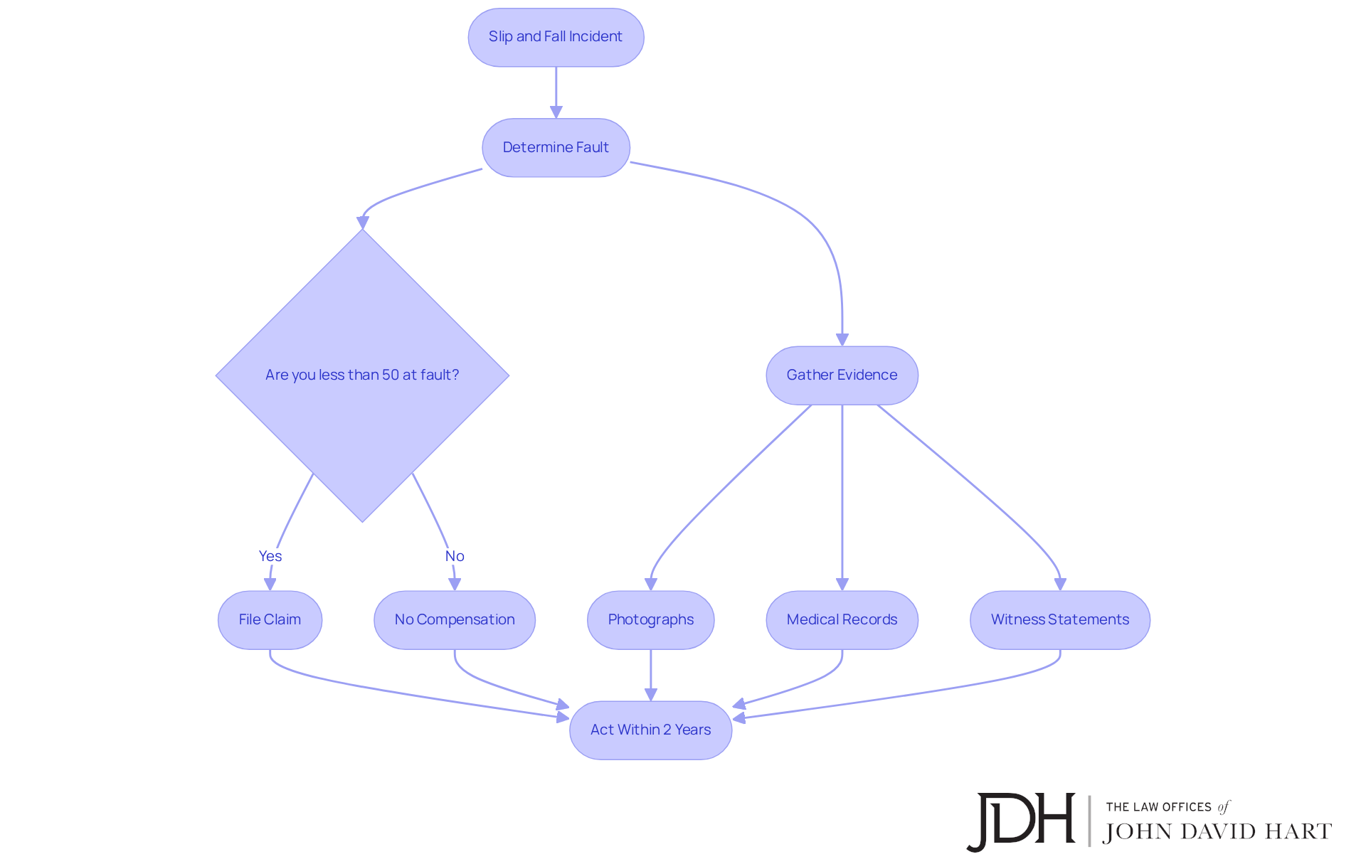 Understanding Average Slip and Fall Settlement Amounts in Florida - The ...