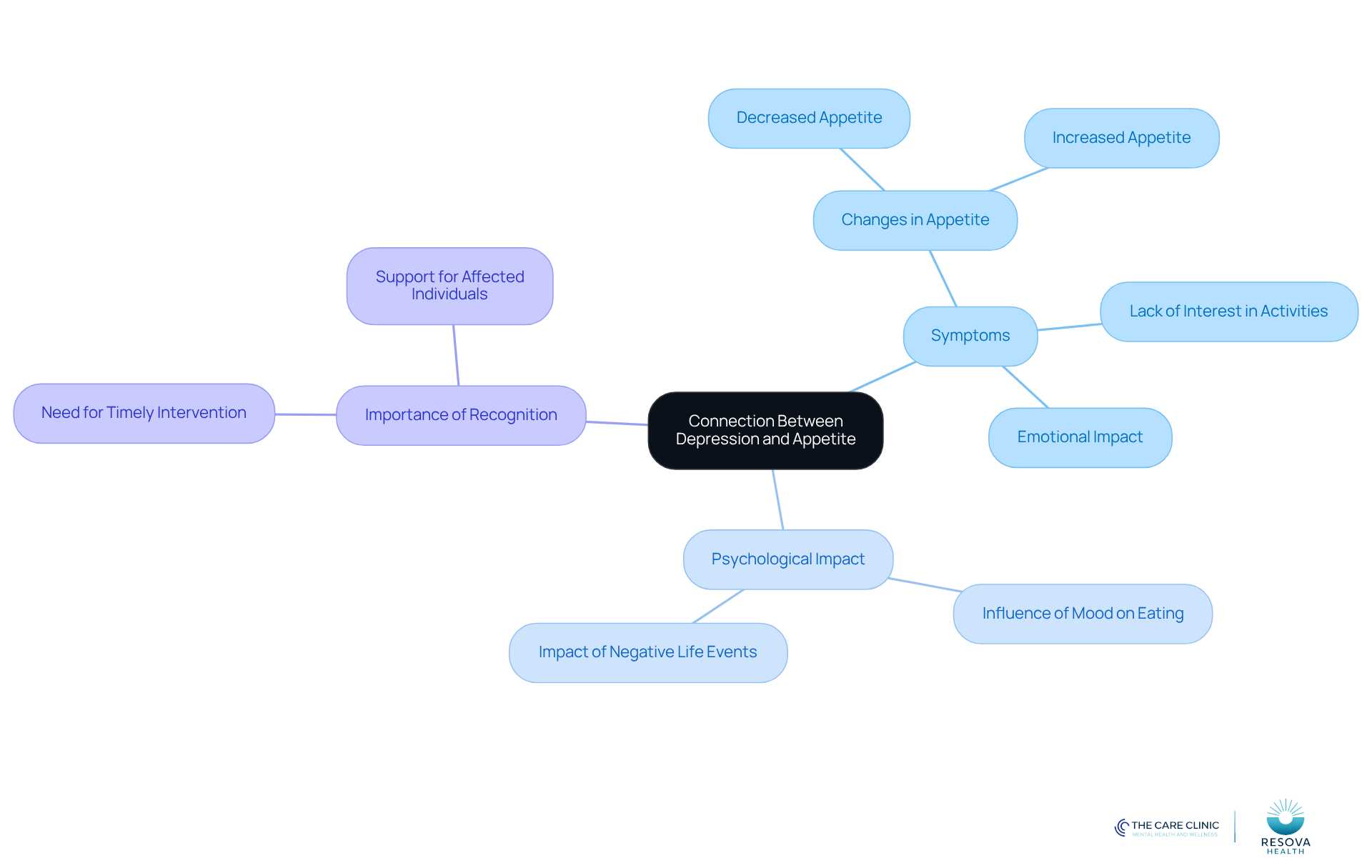 Why Does Depression Cause Lack of Appetite? Understanding the Link ...