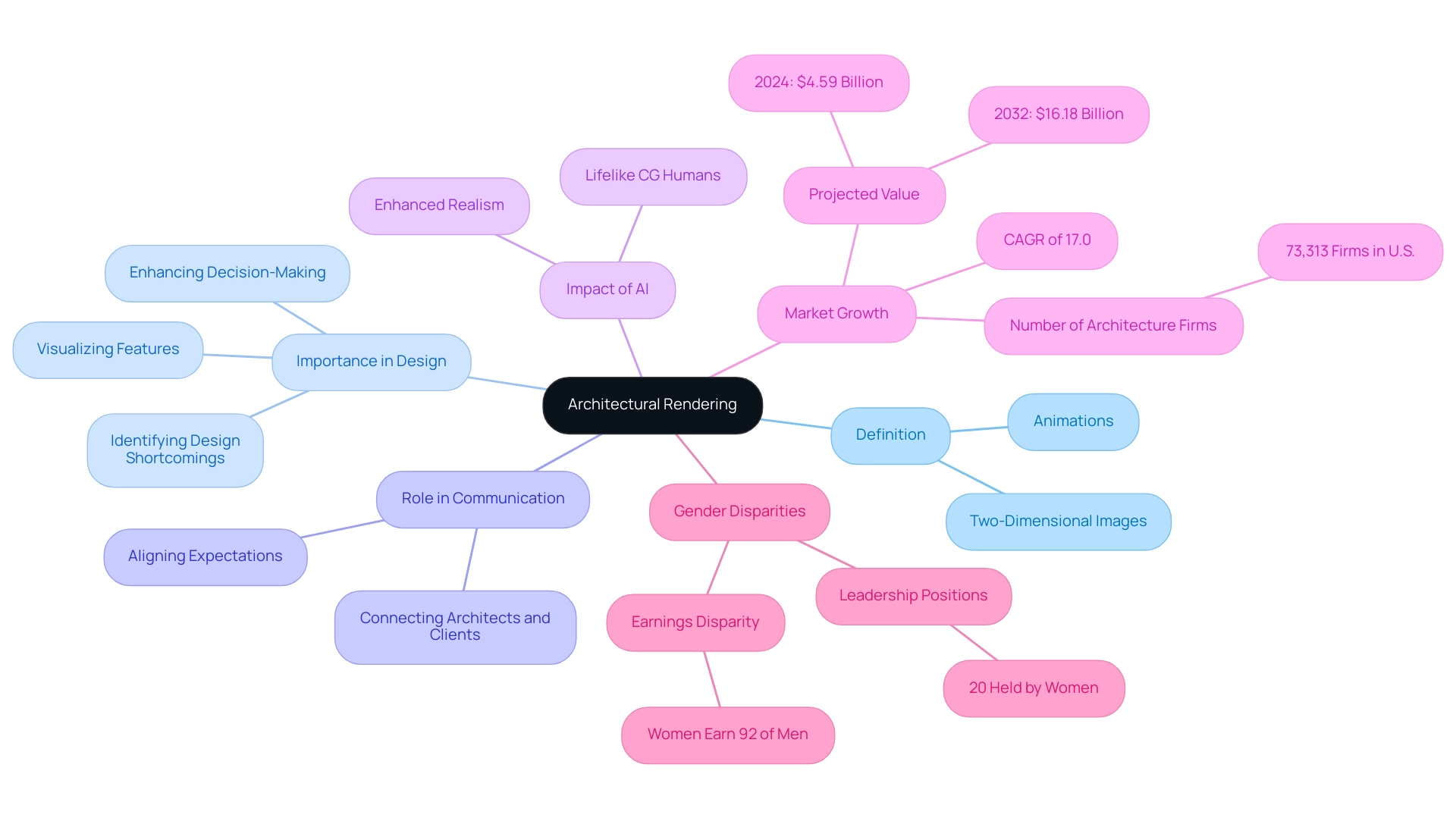 7 Key Architectural Rendering Project Capabilities You Should Know - J ...