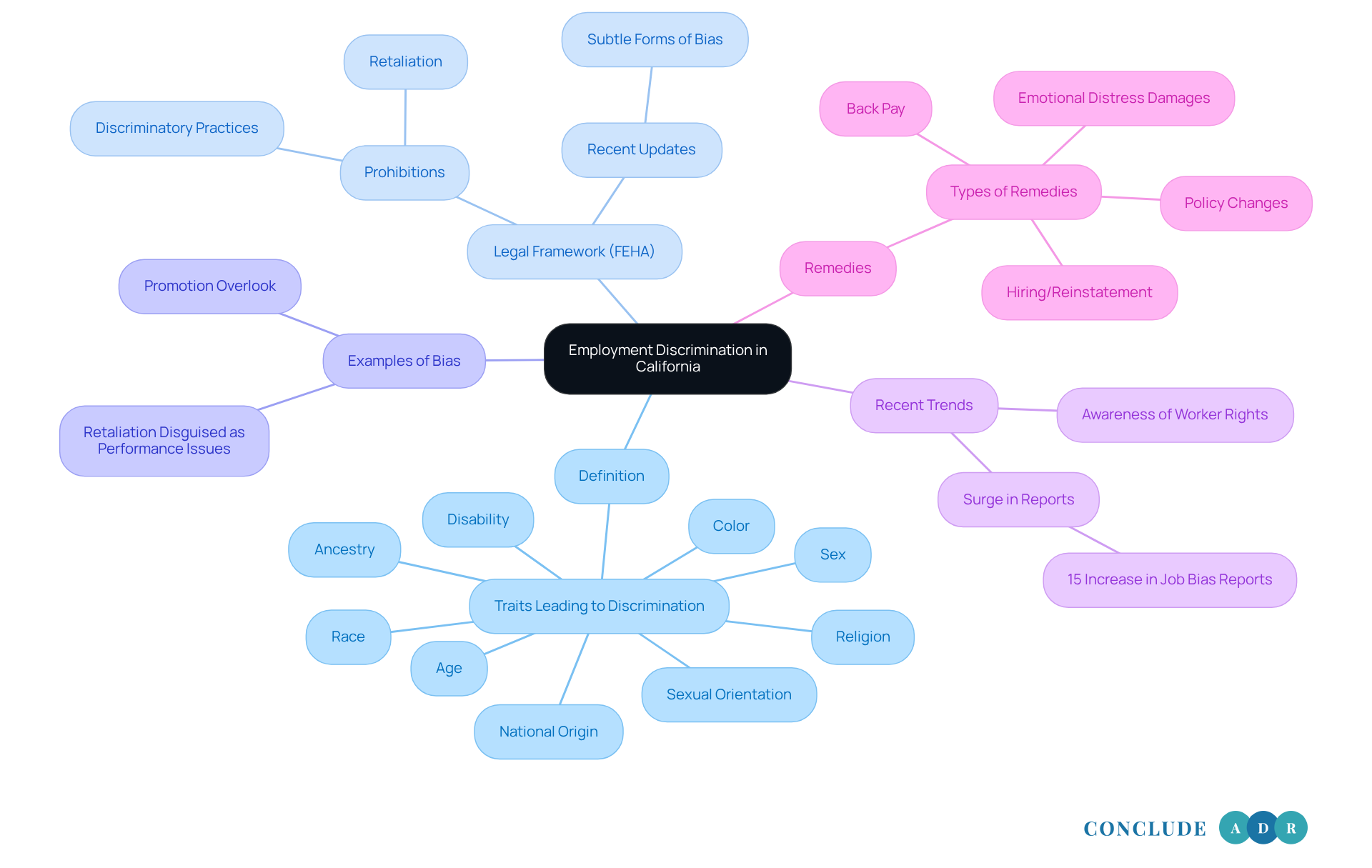 The central node represents the main topic, while the branches show related areas of information. Each sub-point provides more detail about that area, helping you see how everything connects.