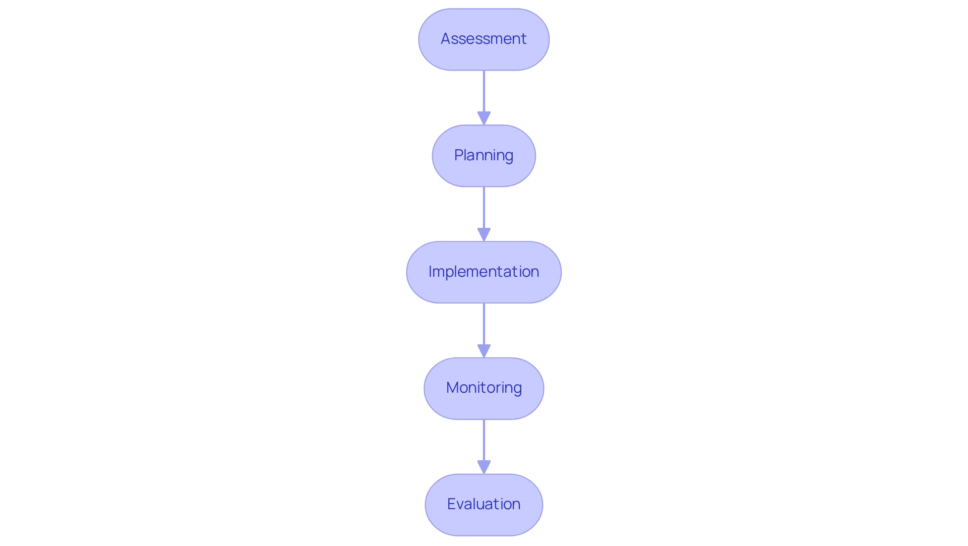 Mastering Operational Restructuring Consulting: An In-Depth Tutorial