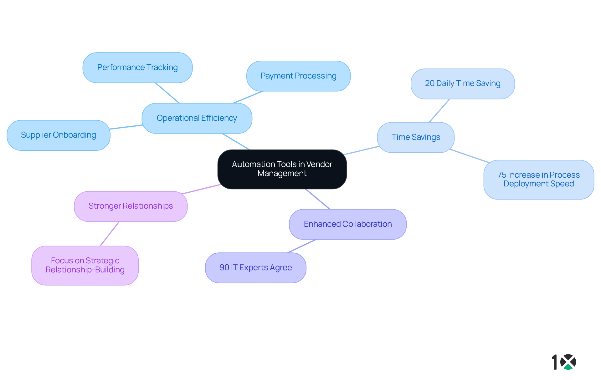 10 Essential Vendor Relationship Management Tools for Distributors ...