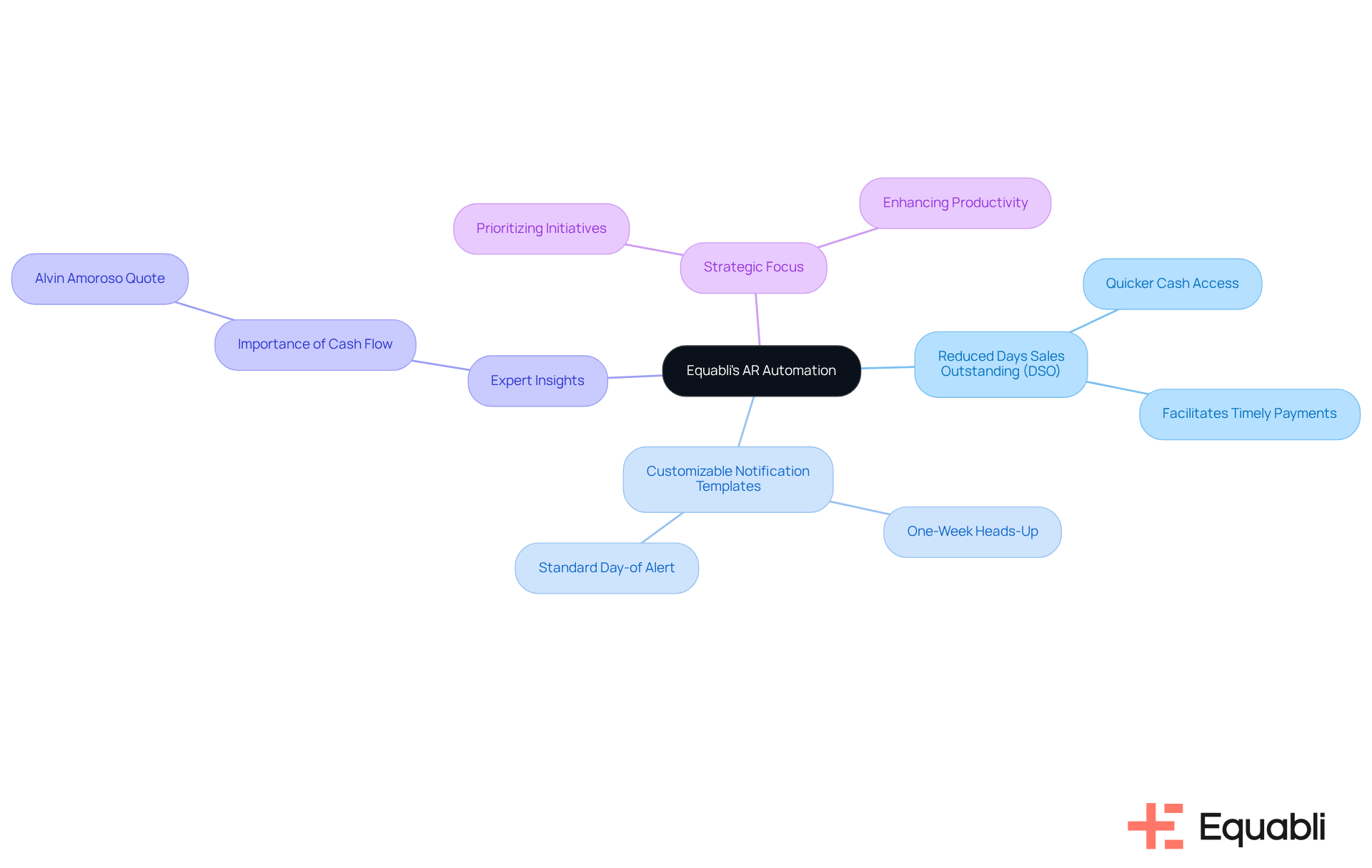 10 Payment Reminder Letter Optimization Strategies for Corporate Credit Management