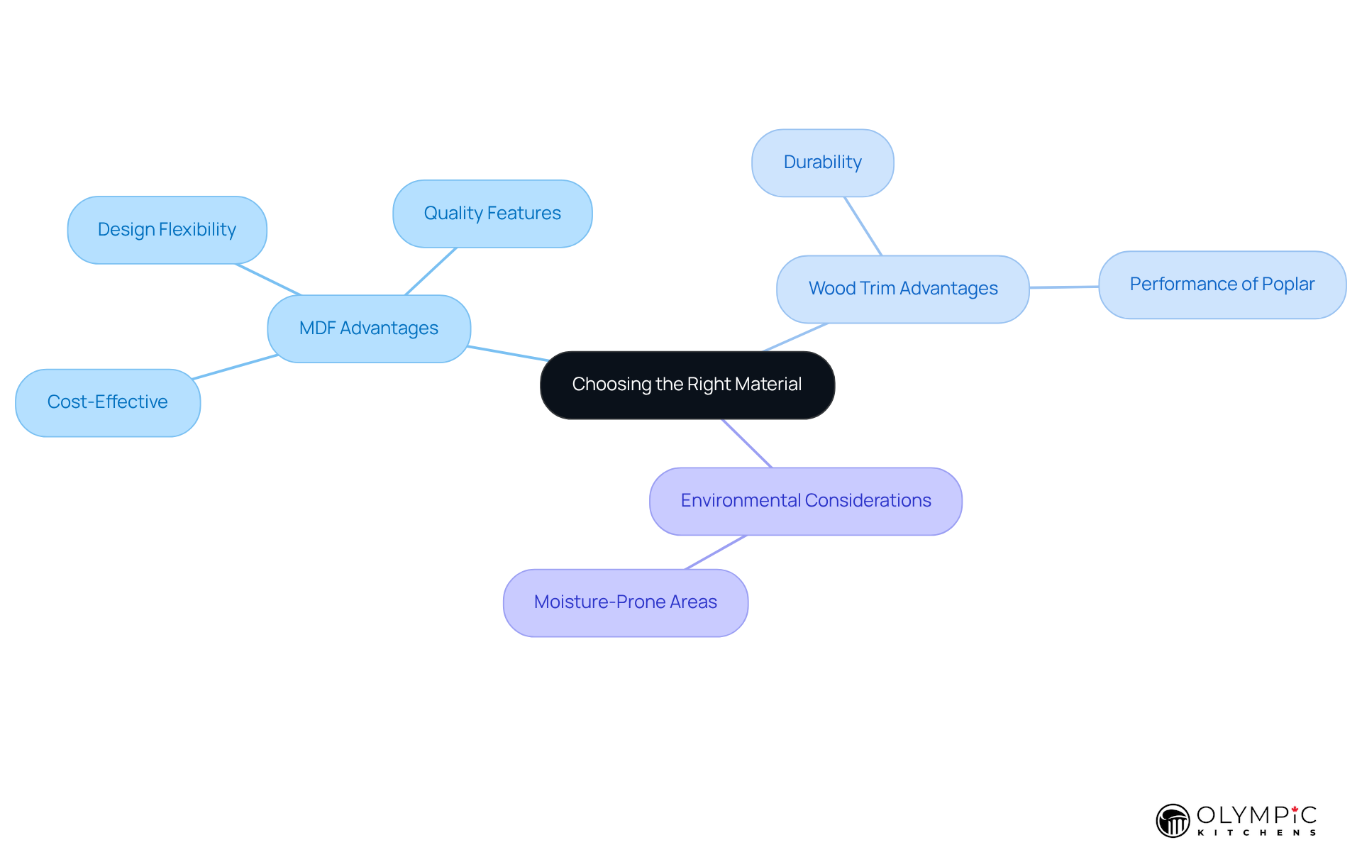 MDF vs Wood Trim: Key Comparisons for Interior Designers - Custom ...