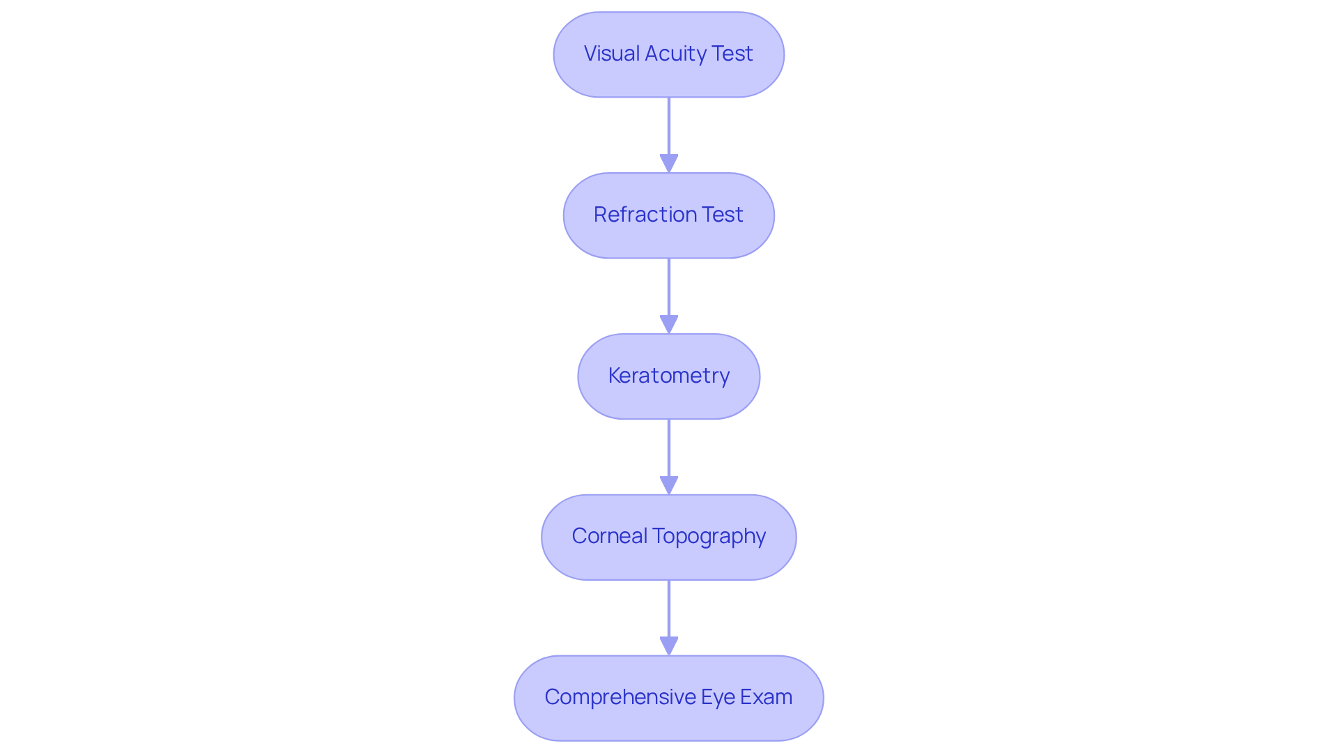 Nearsighted Astigmatism: Symptoms, Diagnosis, and Treatment Options ...