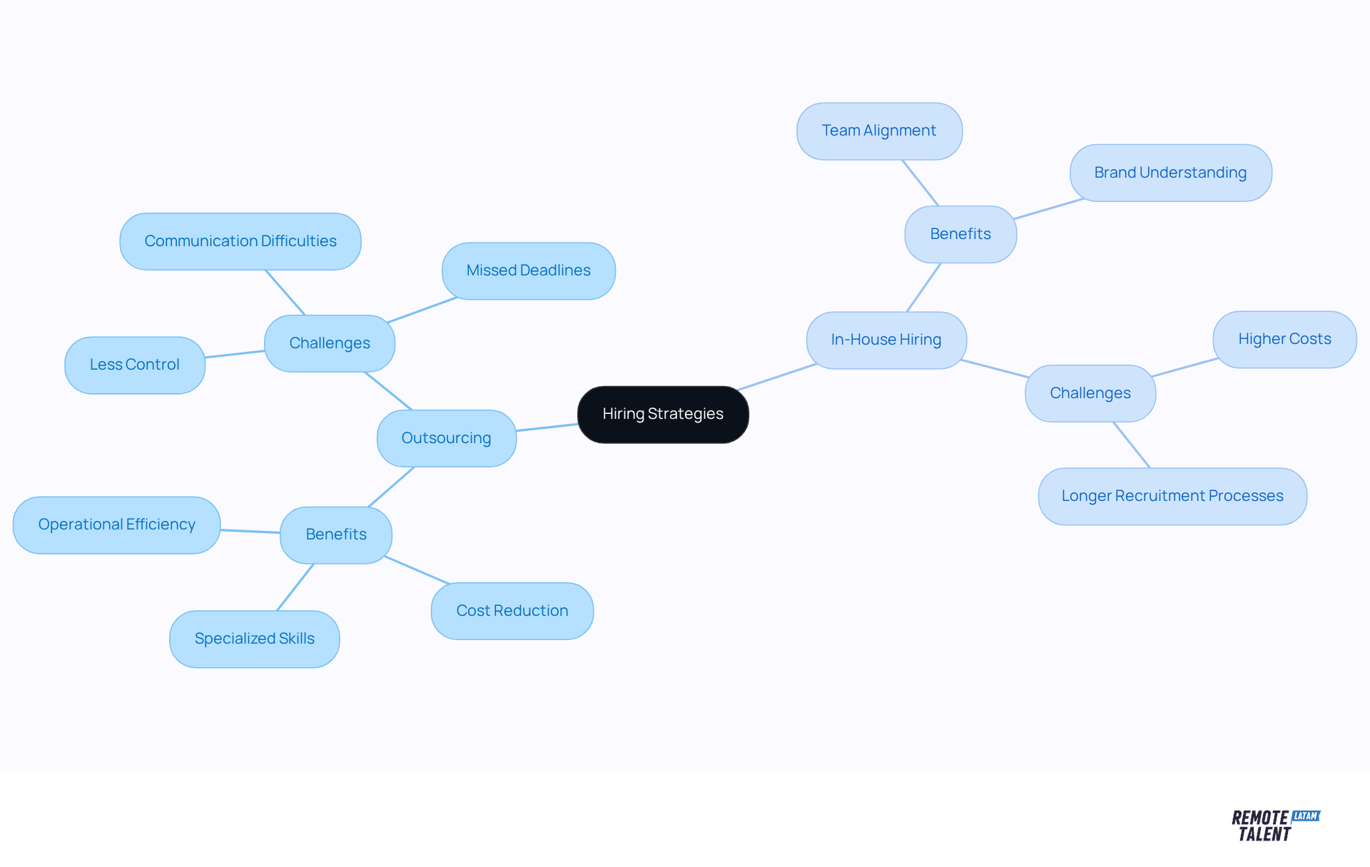 Outsourcing Agency vs. In-House Hiring: Which Fits Your Marketing Needs ...