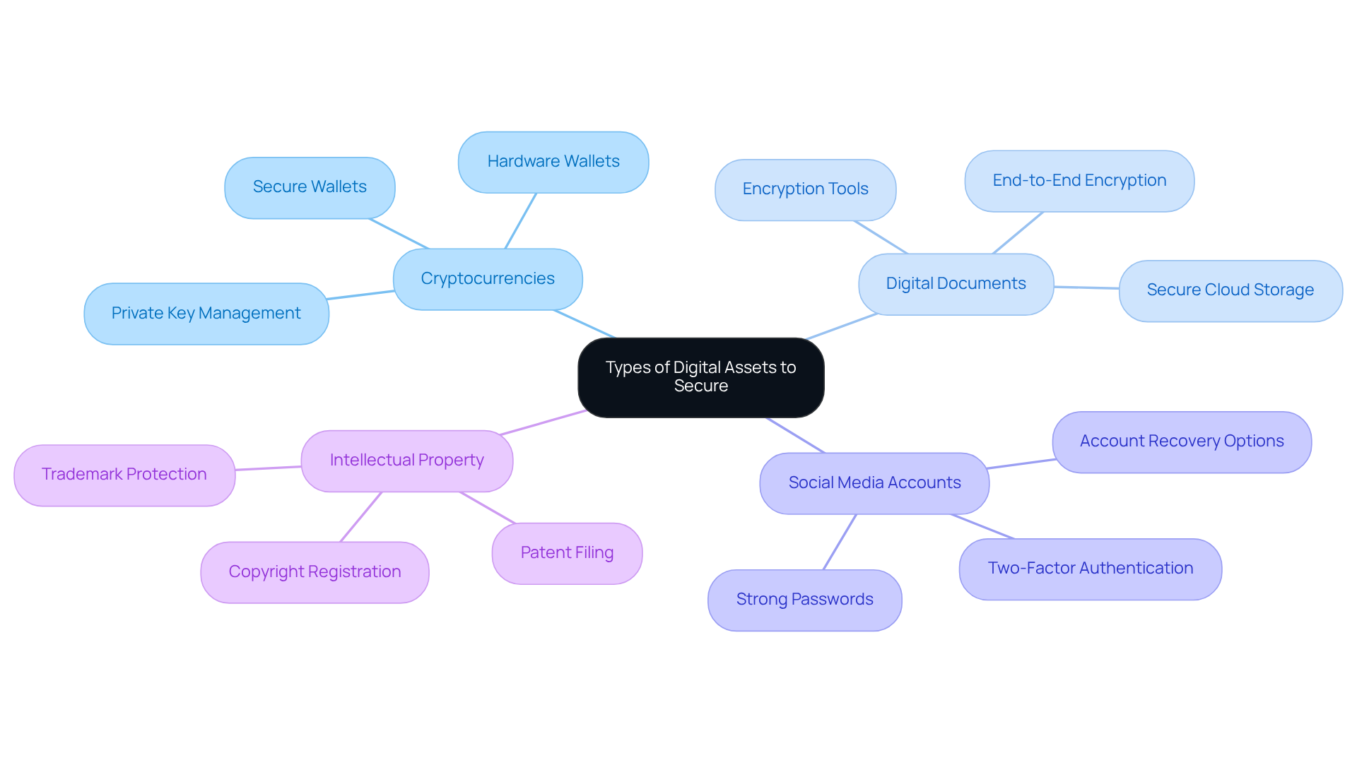 Secure Your Digital Assets with Advanced Security Tools Today