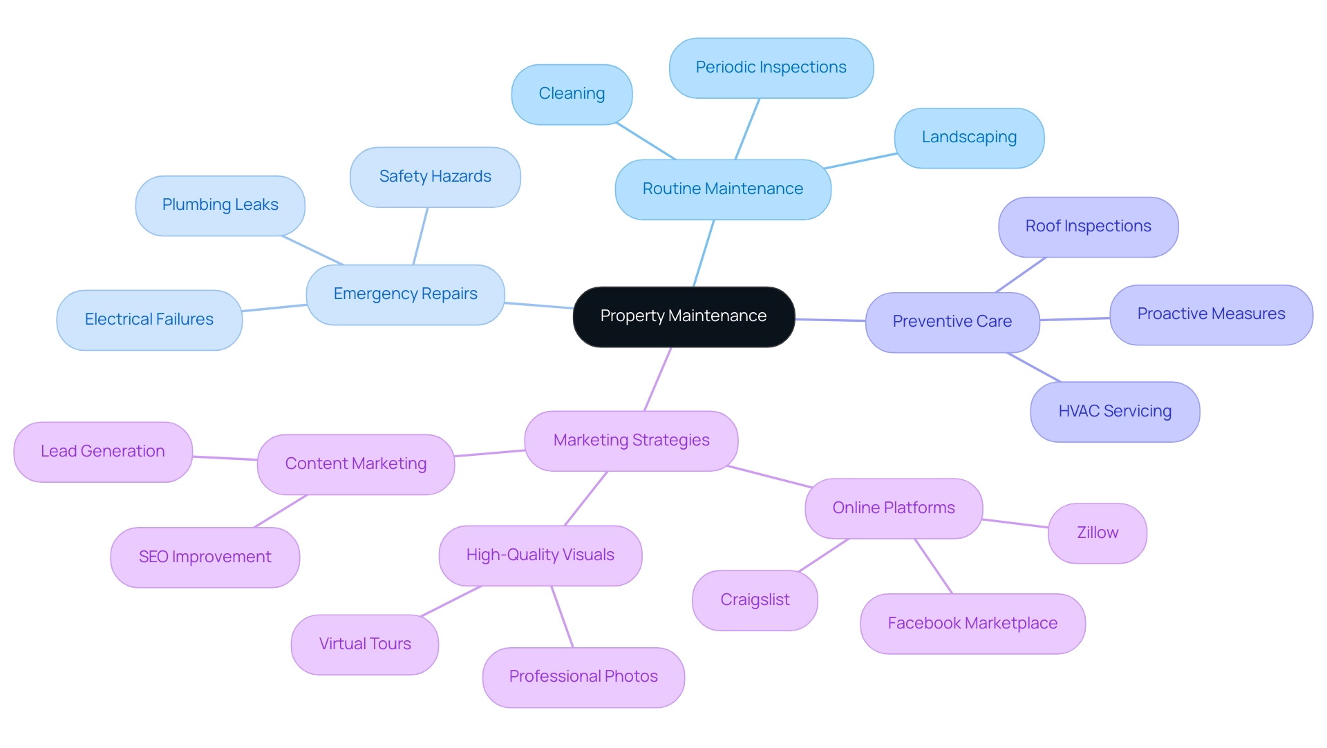 How to Ensure Property Maintenance: A Step-by-Step Guide – Empire ...