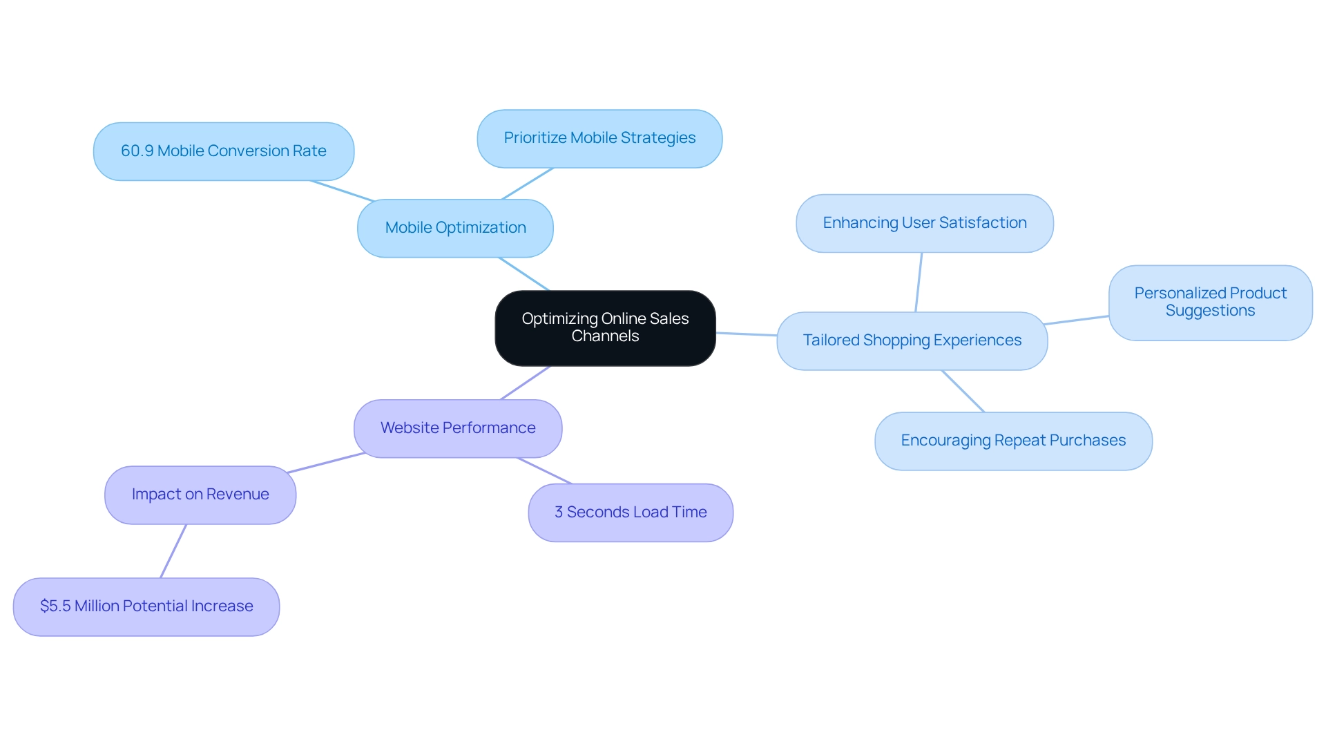 7 Design Strategies for Transformative Branding Success