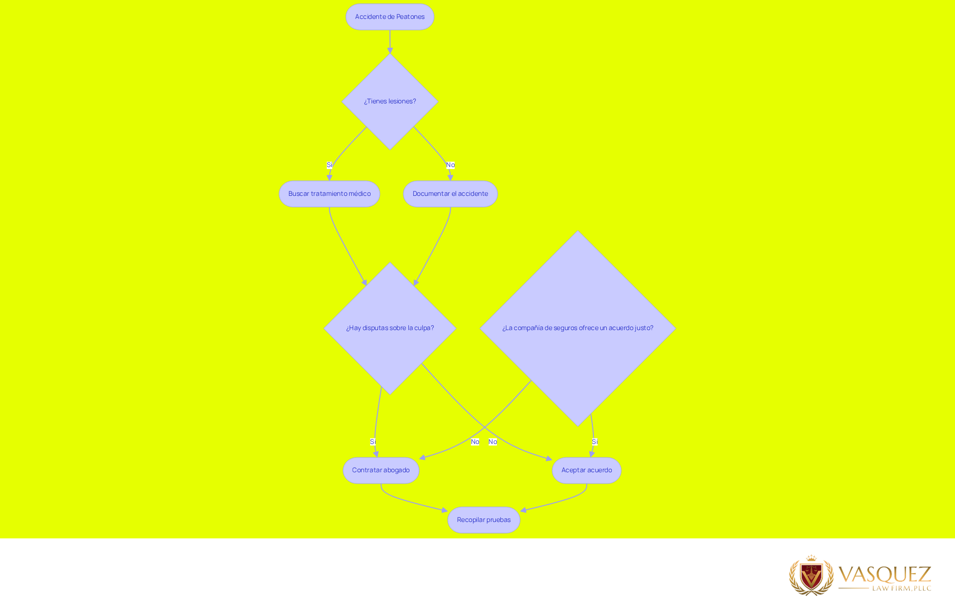 ¿Qué es un Abogado de Accidentes de Peatones? 3 Claves Esenciales