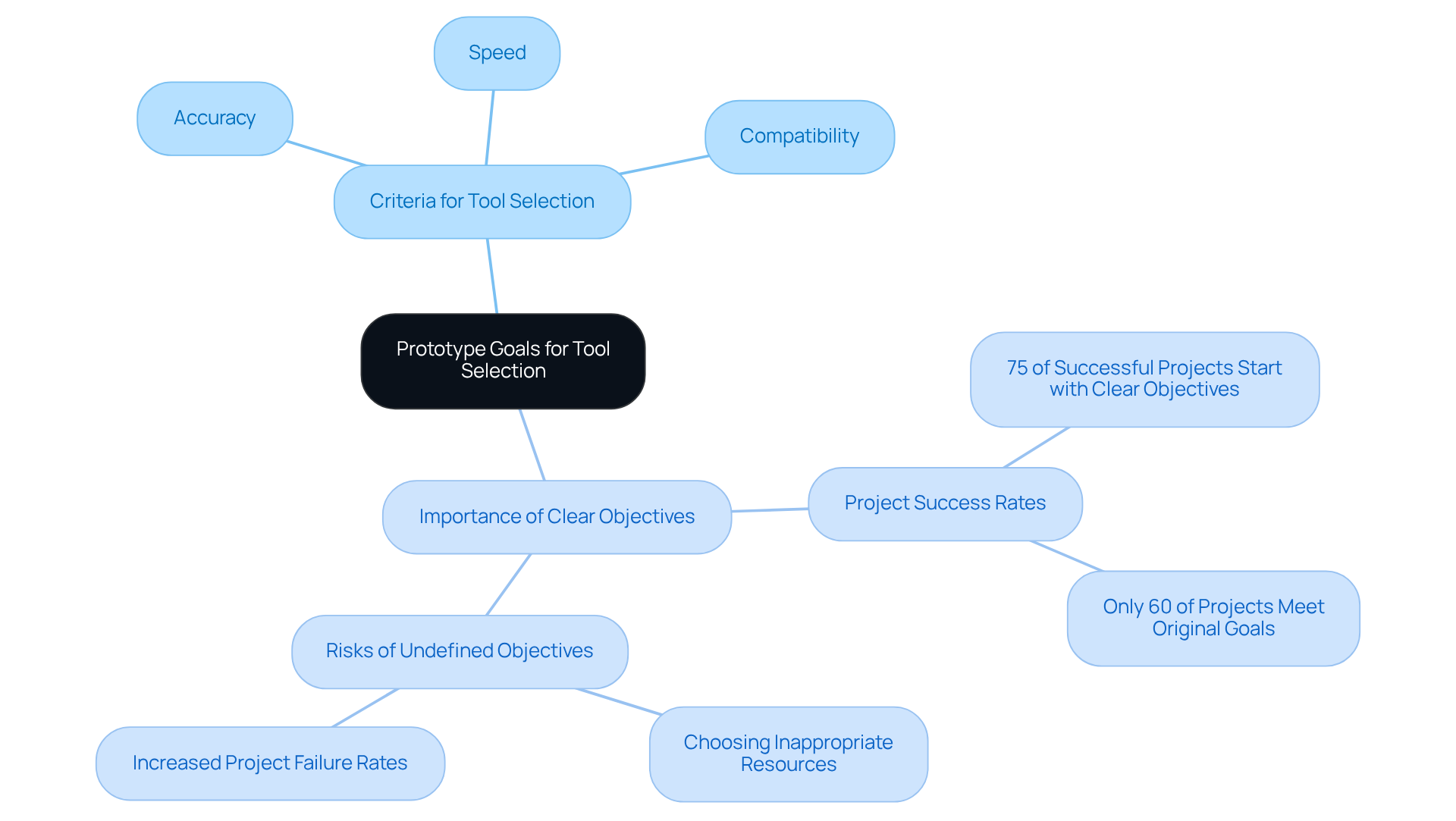 4 Steps to Select Simulation Tools for Rapid Prototyping in Automotive ...