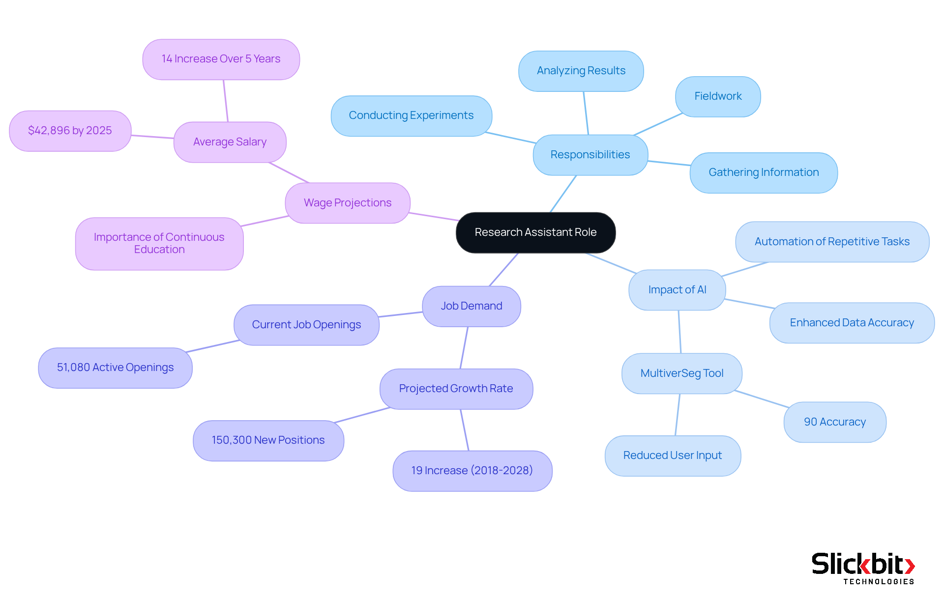 17 Exciting Careers for Life Sciences Professionals