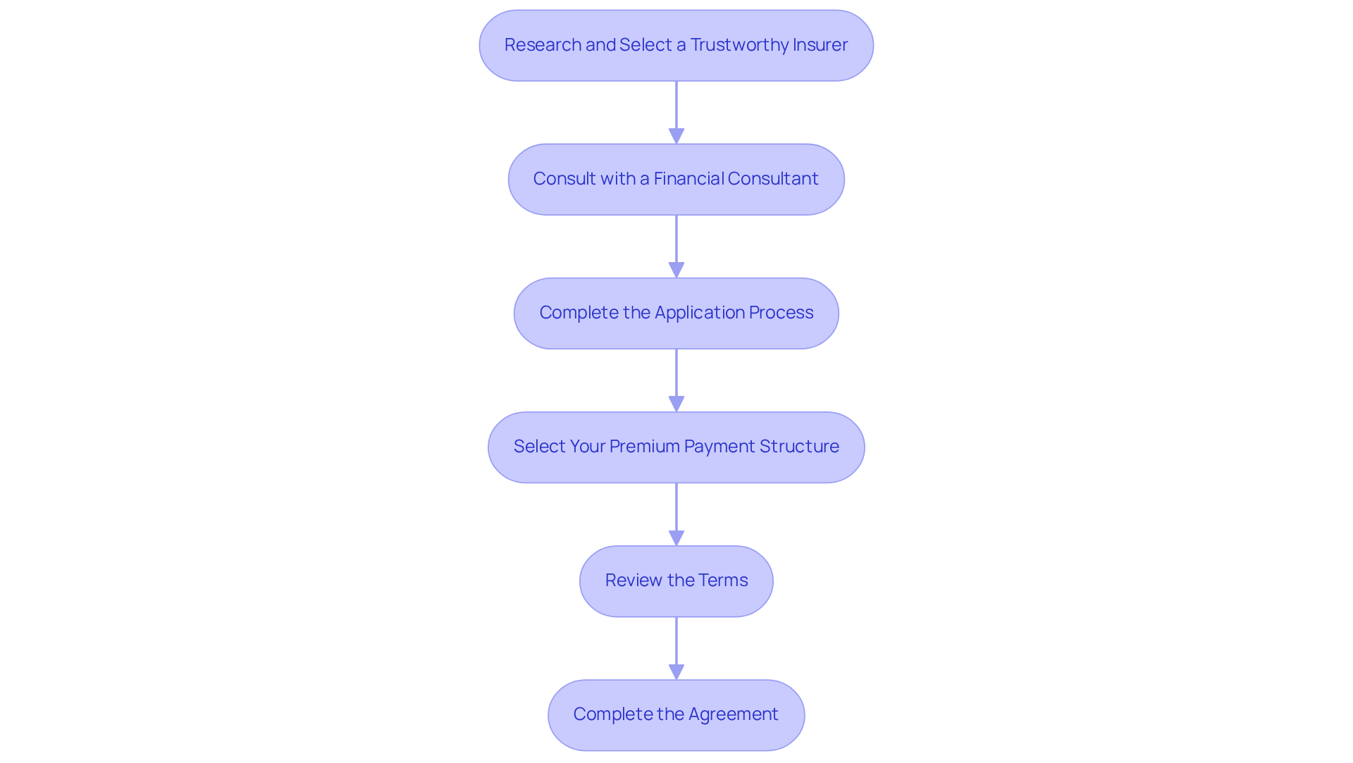 Master the Infinite Banking System: A Step-by-Step Guide for Families ...