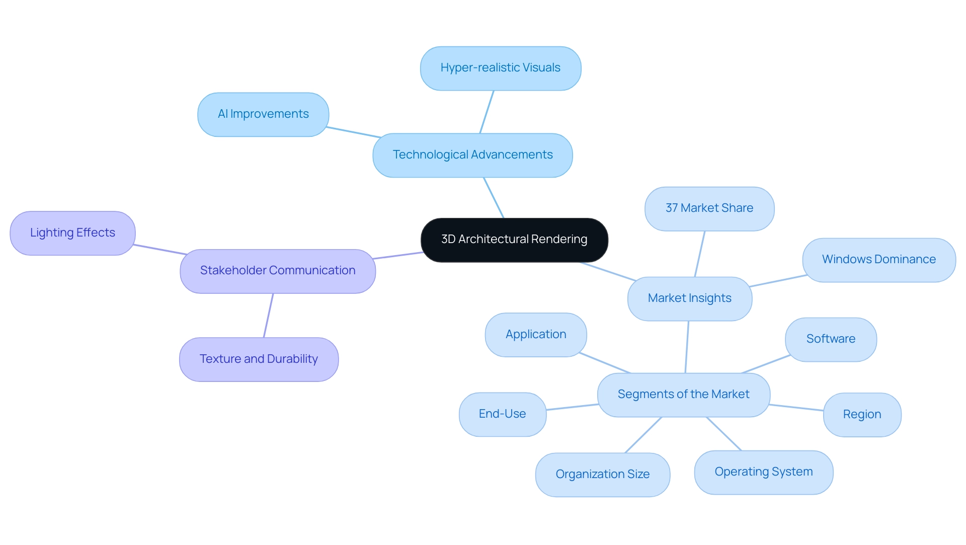 What Are the Benefits of Trends in 3D Architectural Renderings for 2025 ...