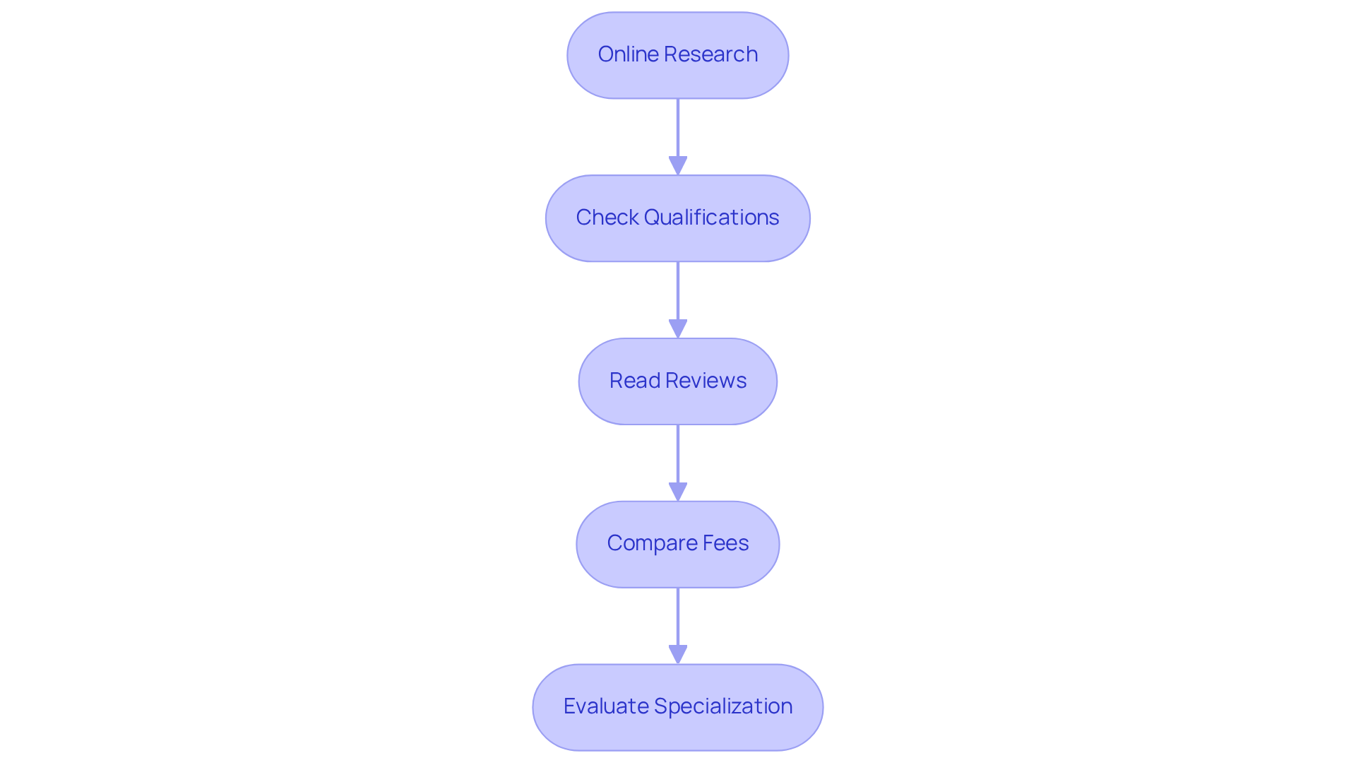 Choose the Right Pedestrian Injury Accident Lawyer in Los Angeles | The ...
