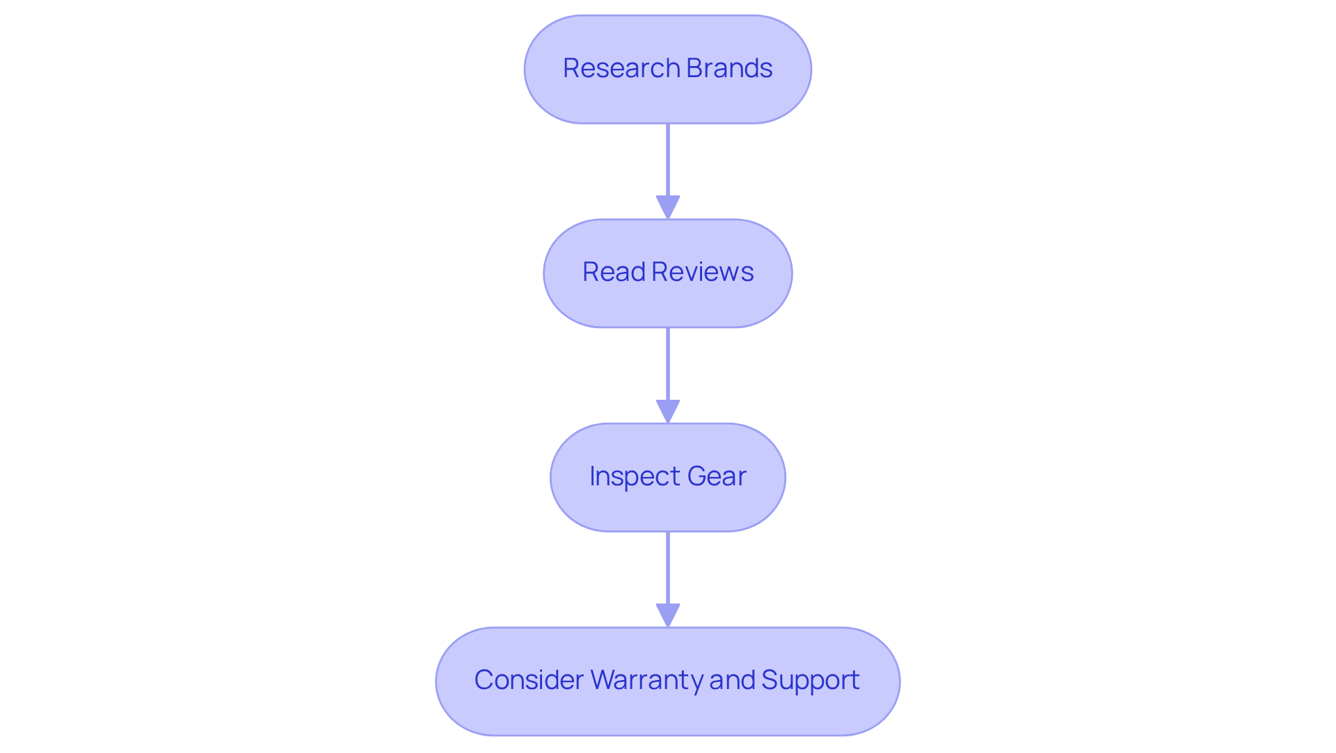 Master Tree Trimmer Equipment: Essential Practices for Project Managers
